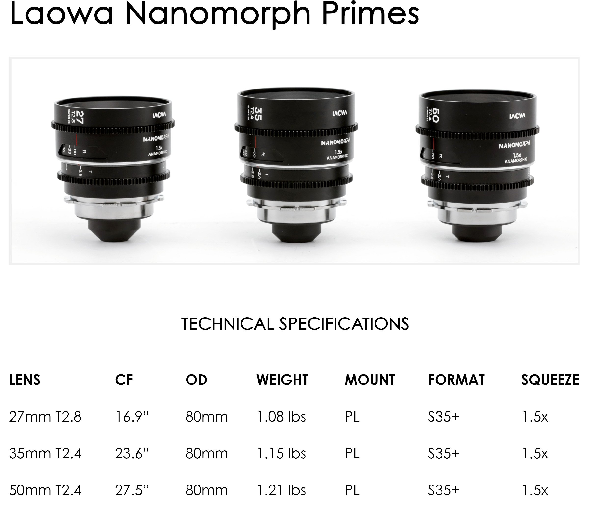 Laowa Nanomorph — OLD FAST GLASS