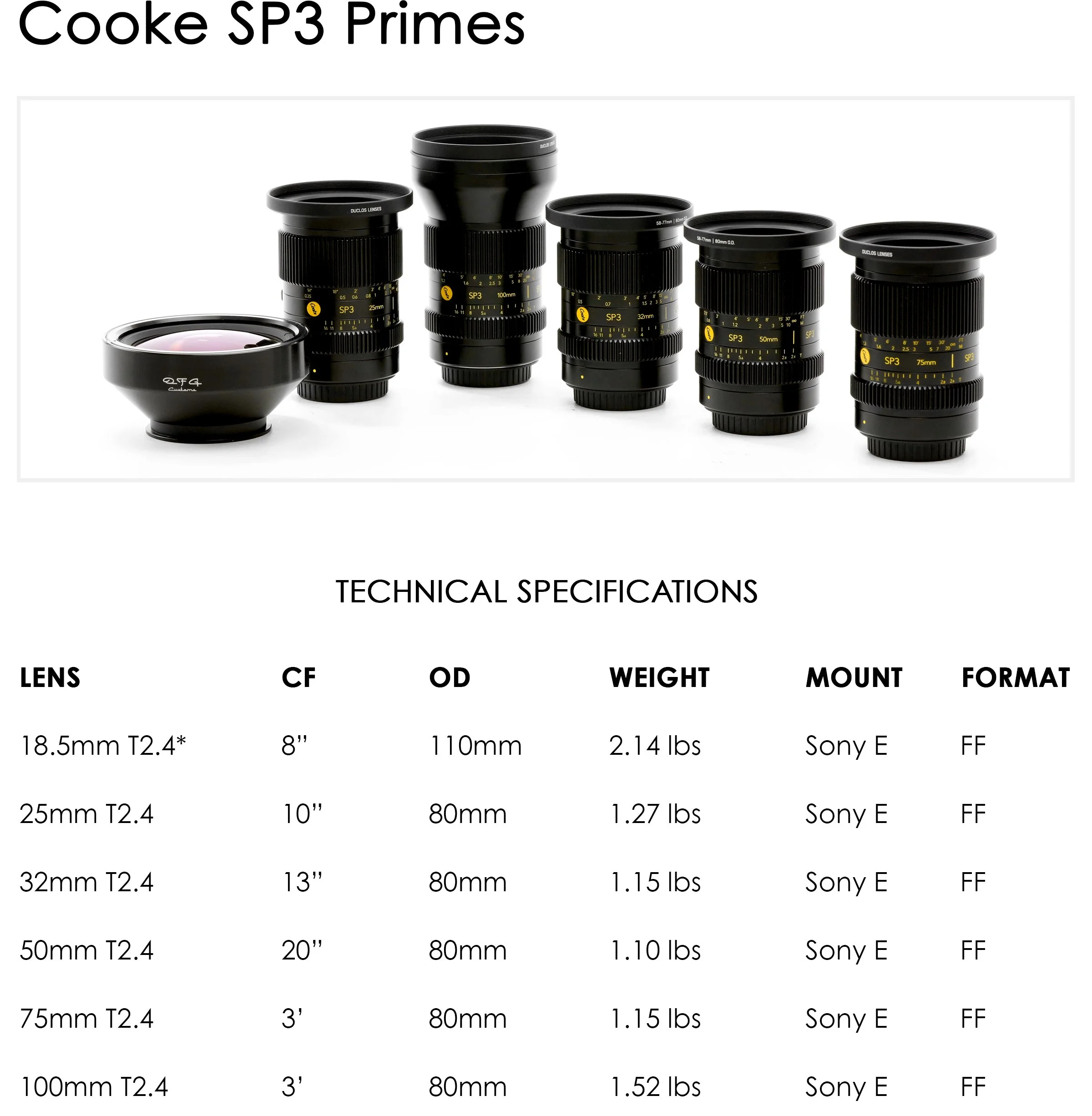 Cooke SP3 Primes — OLD FAST GLASS