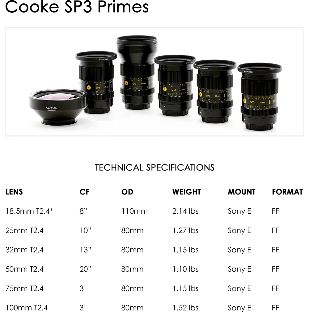 Cooke SP3 Primes — OLD FAST GLASS
