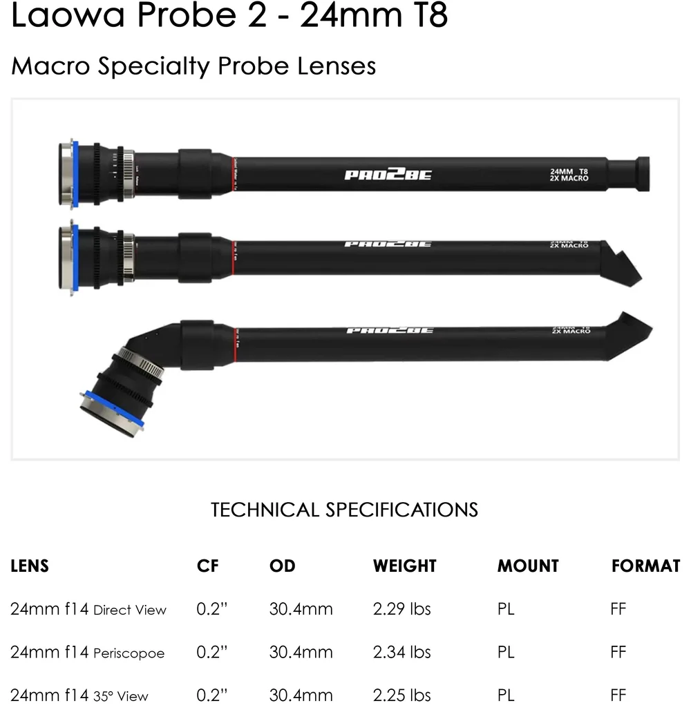Laowa 24mm T8 Probe2 — OLD FAST GLASS
