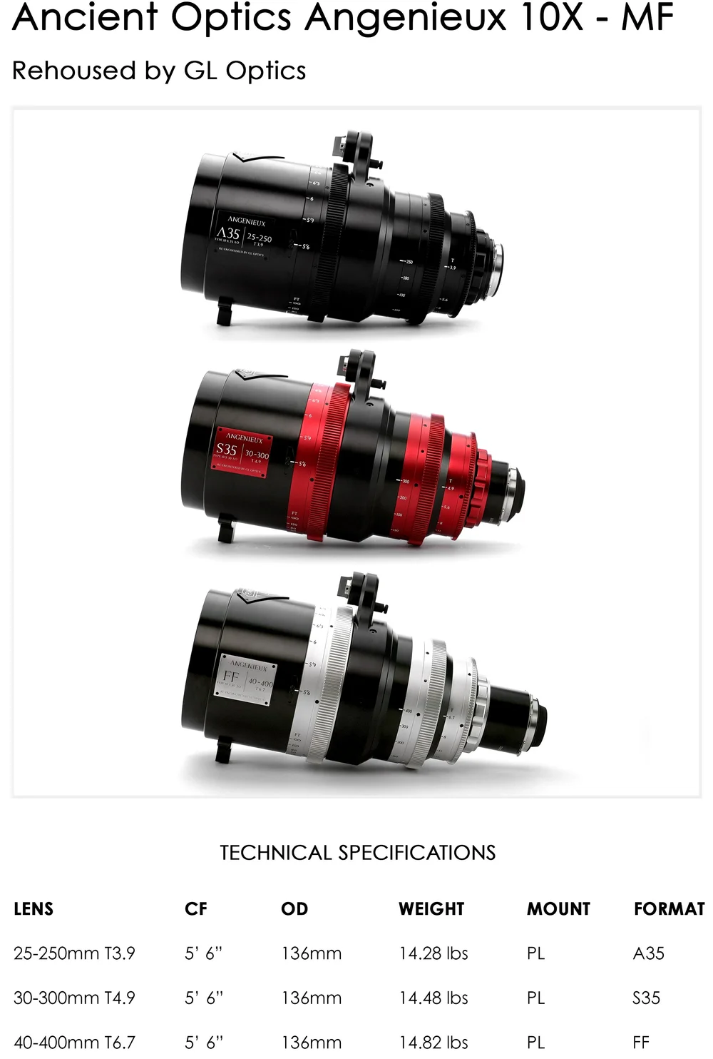 Angenieux 25-250mm T3.9 — OLD FAST GLASS