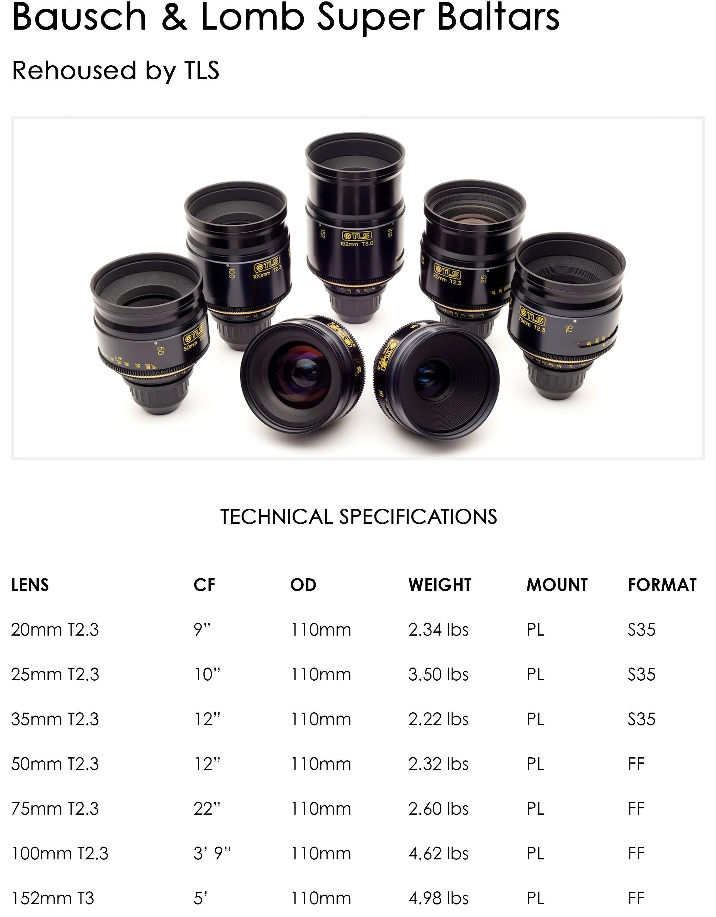 rent super baltar — OLD FAST GLASS