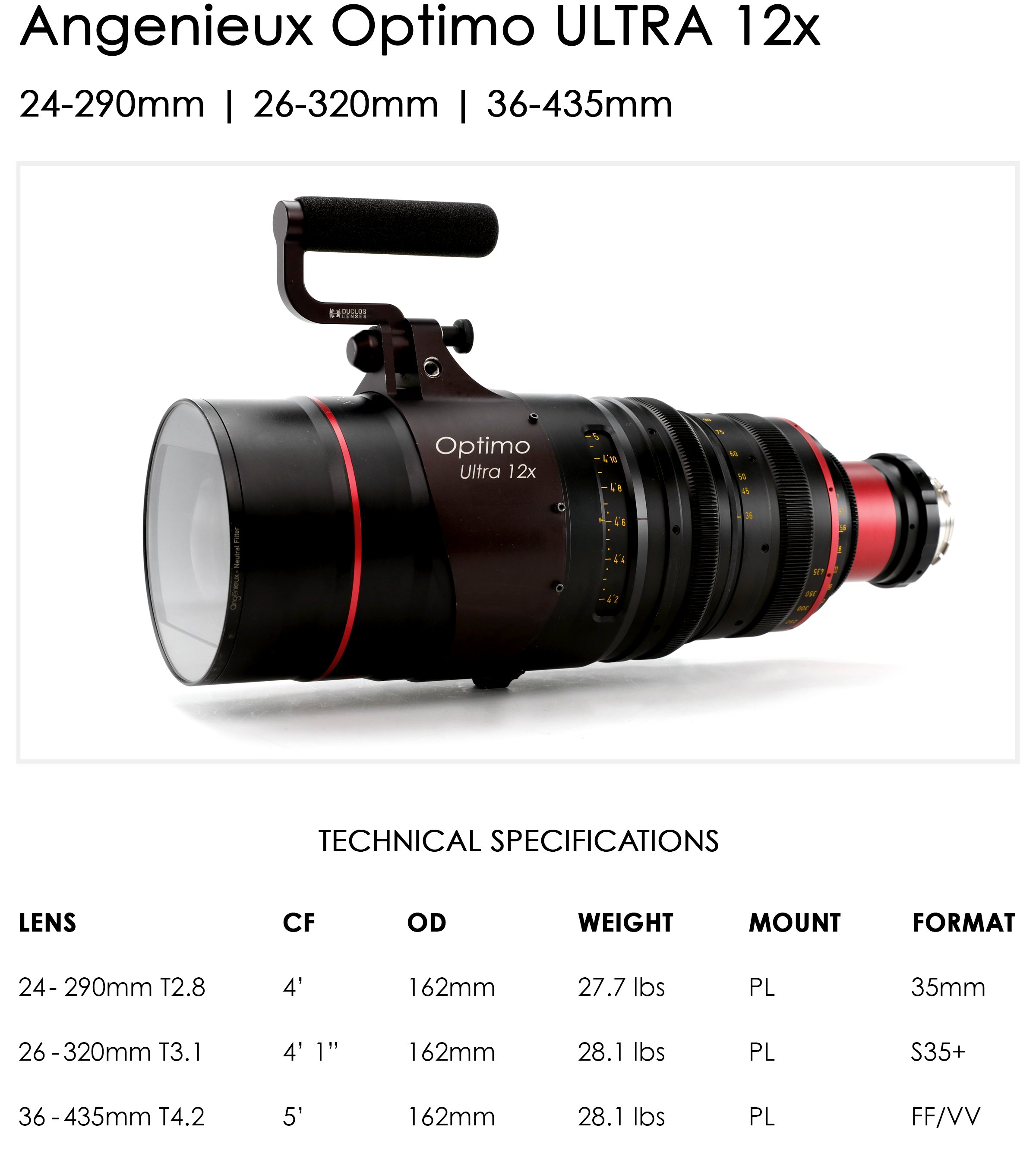Angenieux Optimo ULTRA 12x — OLD FAST GLASS