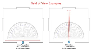 A Filmmaker's Guide to Sensor Sizes and Formats — OLD FAST GLASS