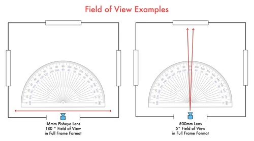 A Filmmaker's Guide to Sensor Sizes and Formats — OLD FAST GLASS