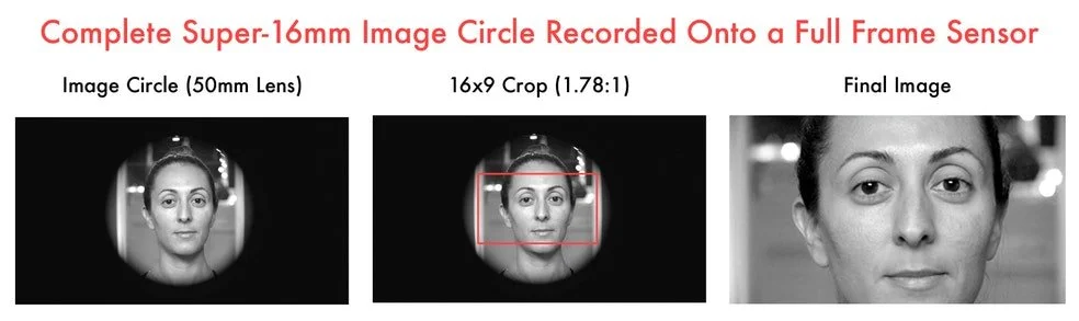 A Filmmaker's Guide to Sensor Sizes and Formats — OLD FAST GLASS