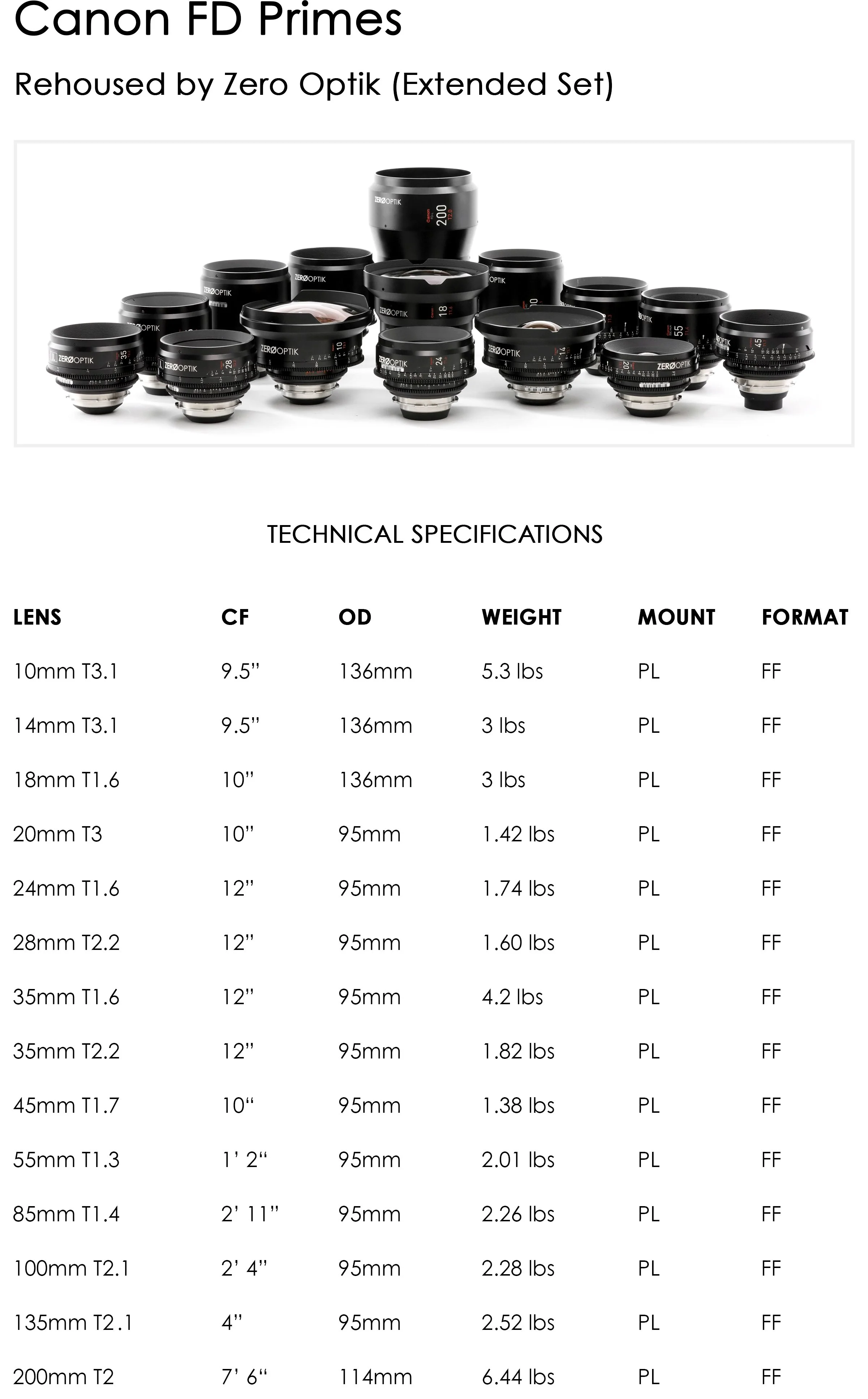 Rent TLS Canon FD Lenses — OLD FAST GLASS