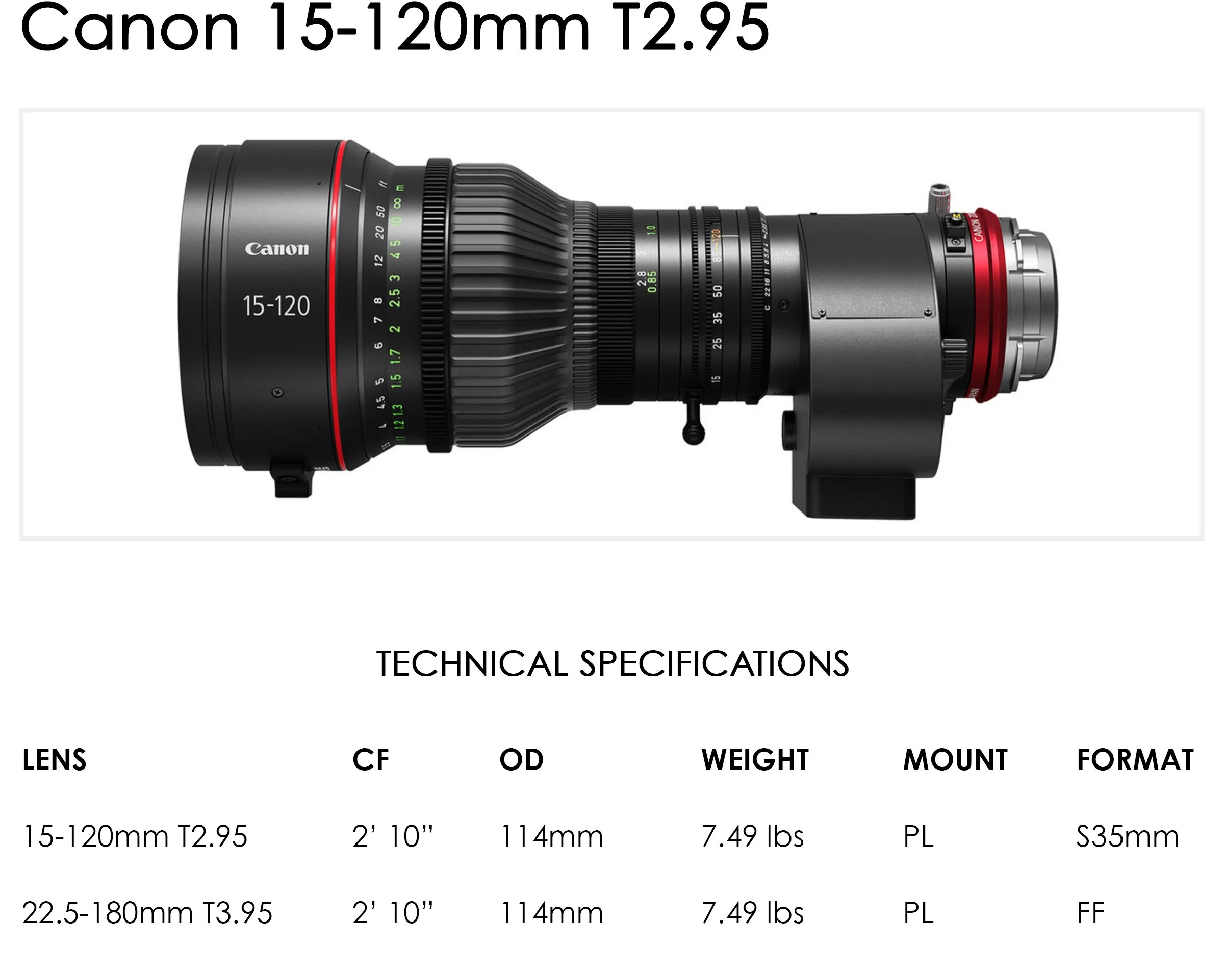 Canon 15-120mm T2.95 — OLD FAST GLASS