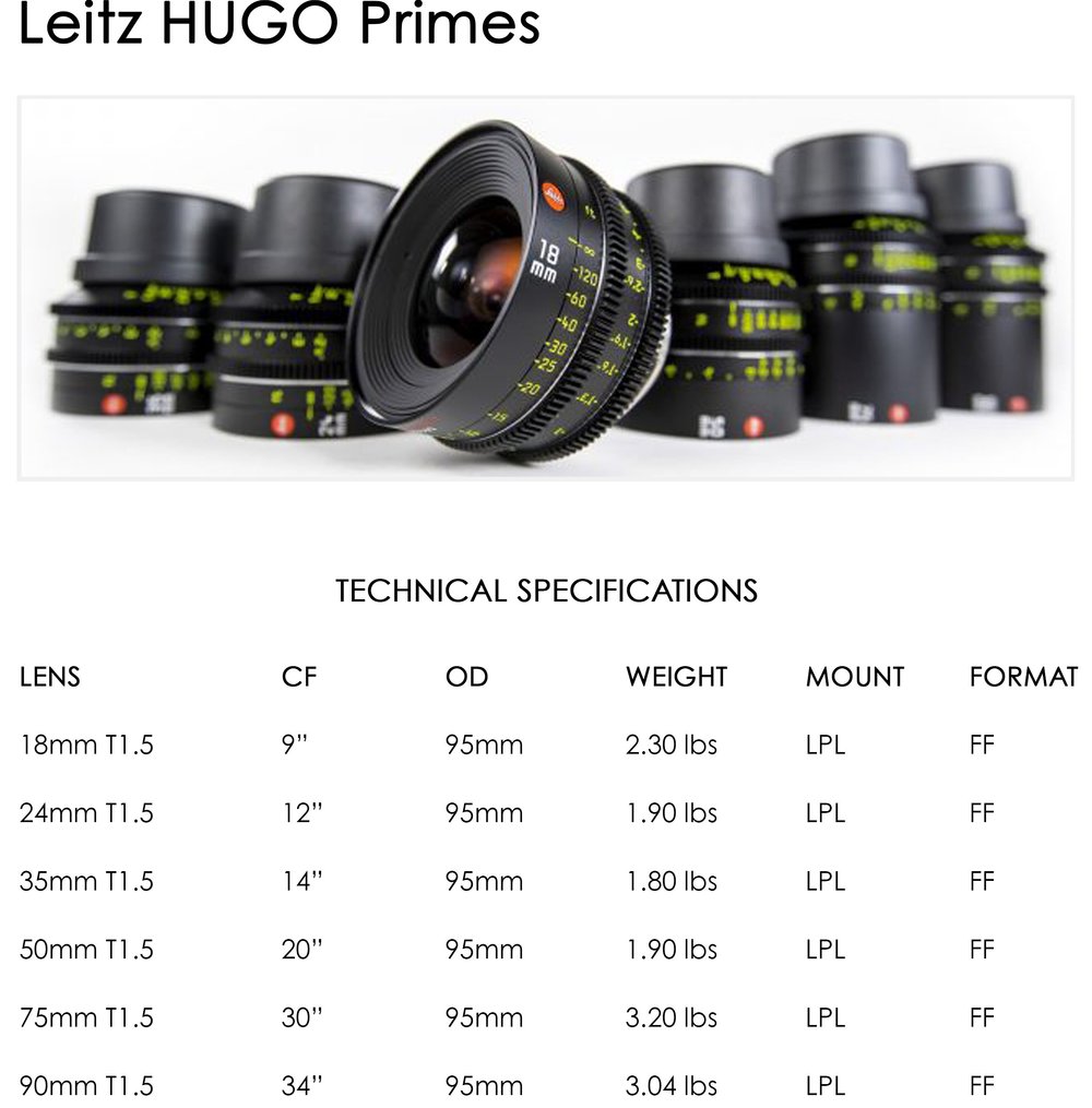 Leitz HUGO — OLD FAST GLASS