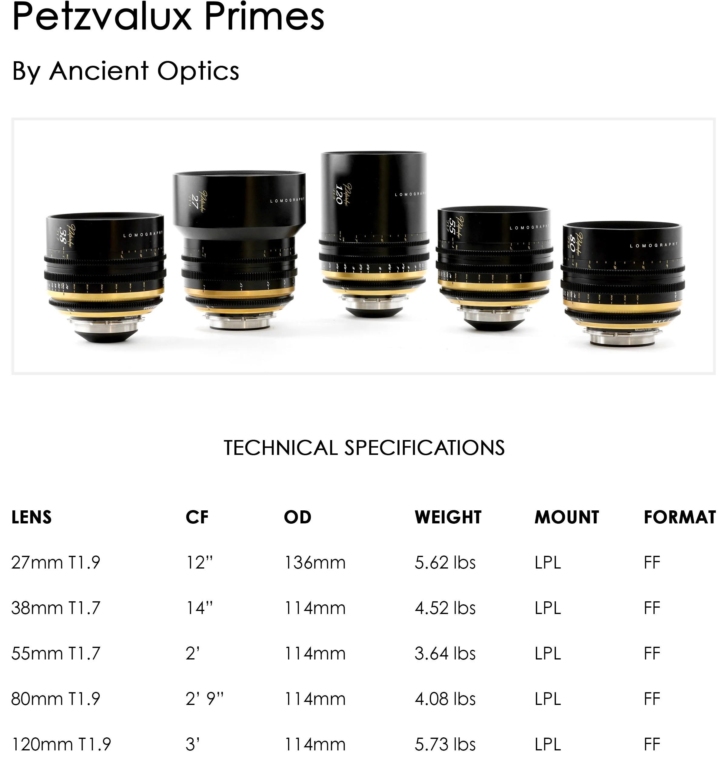 Petzvalux — OLD FAST GLASS