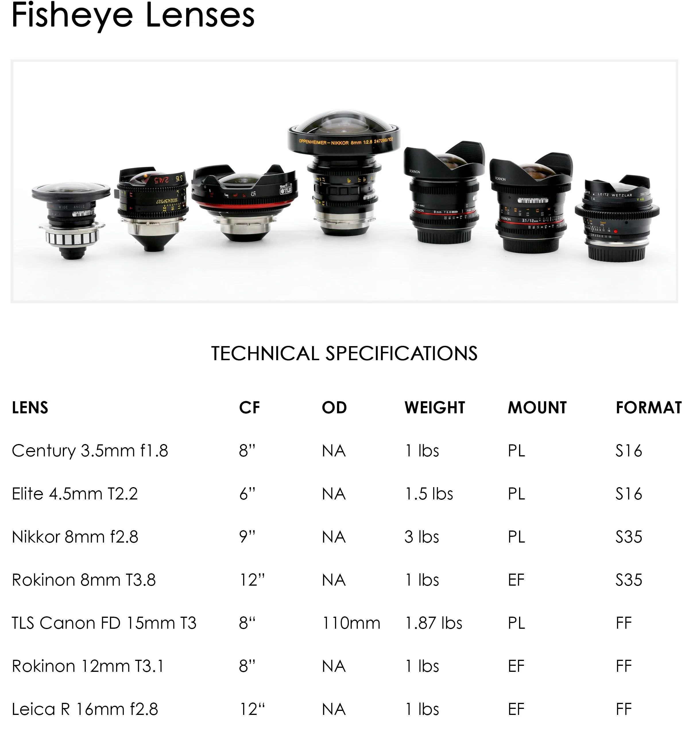 Rent Fisheye Lens — OLD FAST GLASS