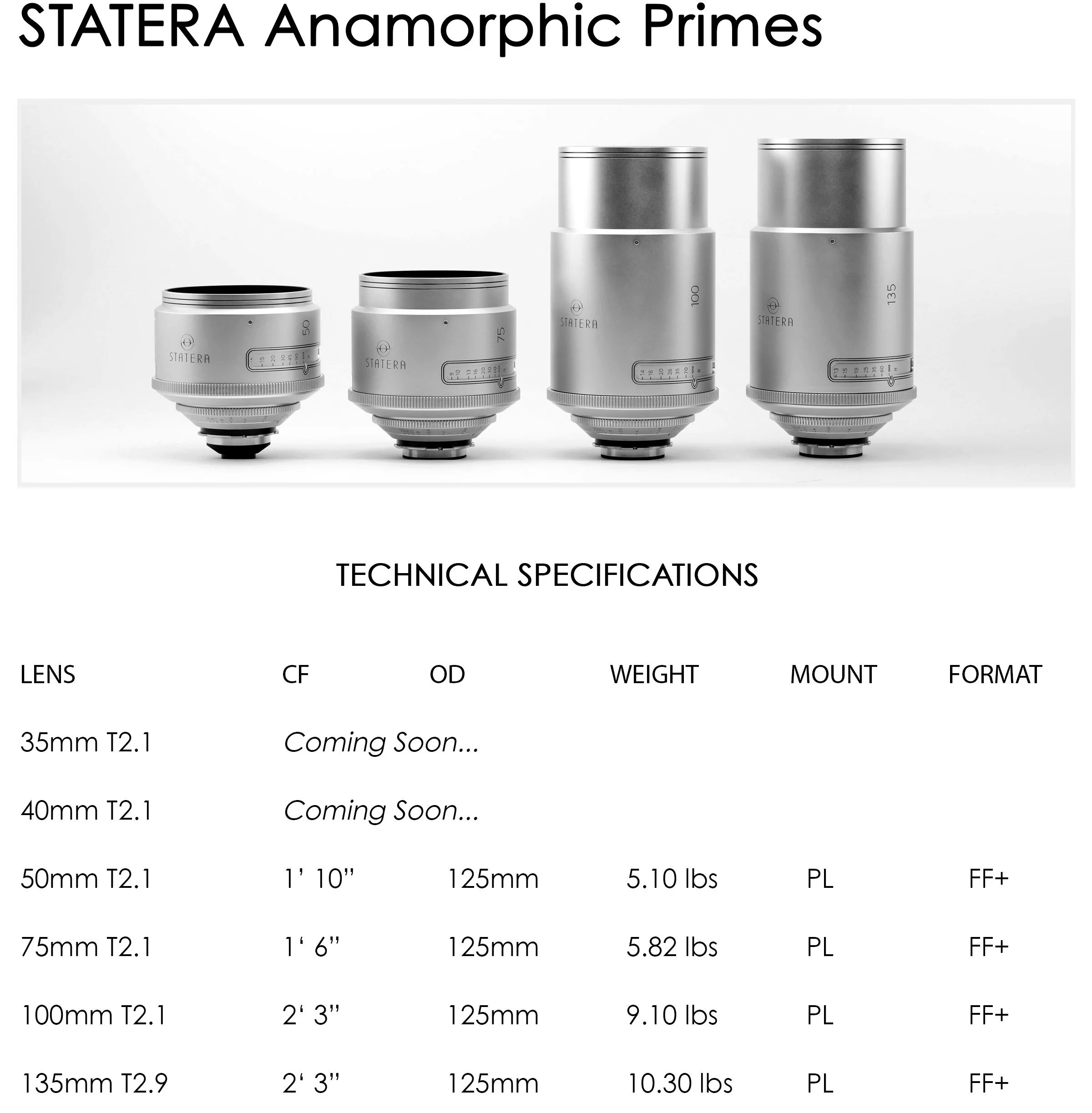 STATERA — OLD FAST GLASS