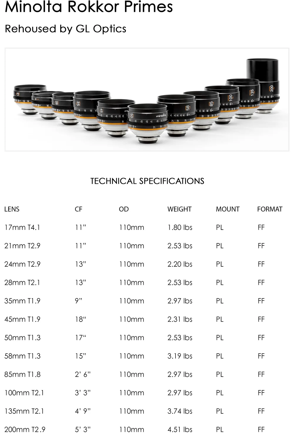 Minolta Rokkor — OLD FAST GLASS