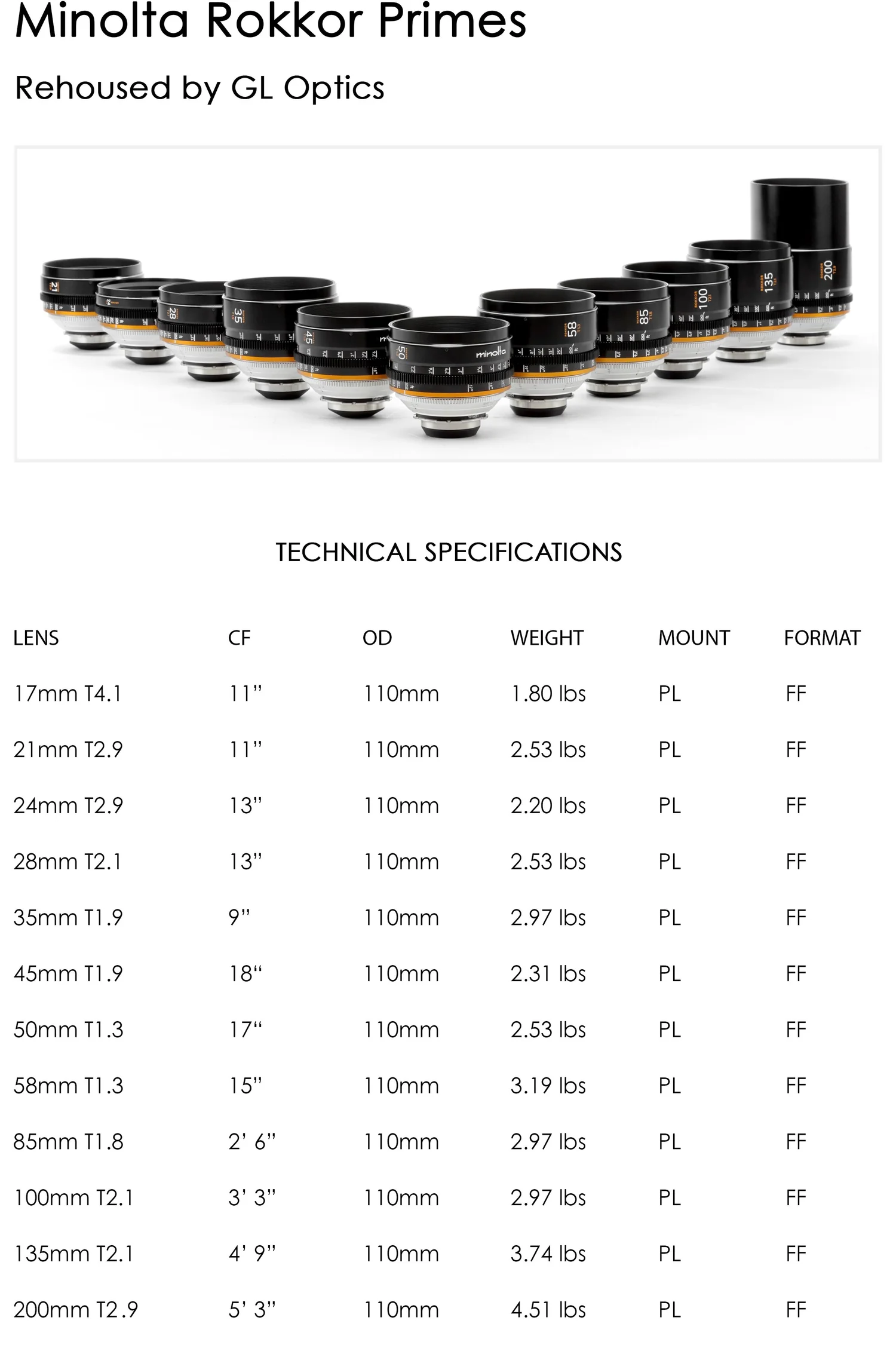 Minolta Rokkor — OLD FAST GLASS