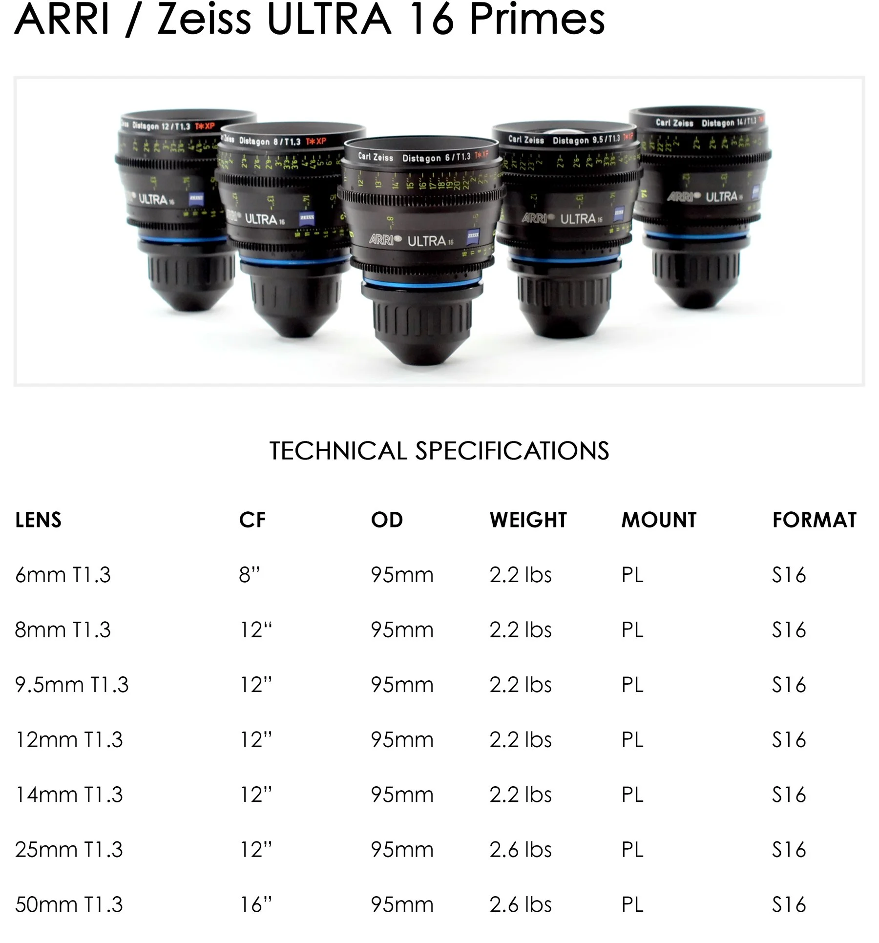 ARRI / Zeiss ULTRA 16 — OLD FAST GLASS