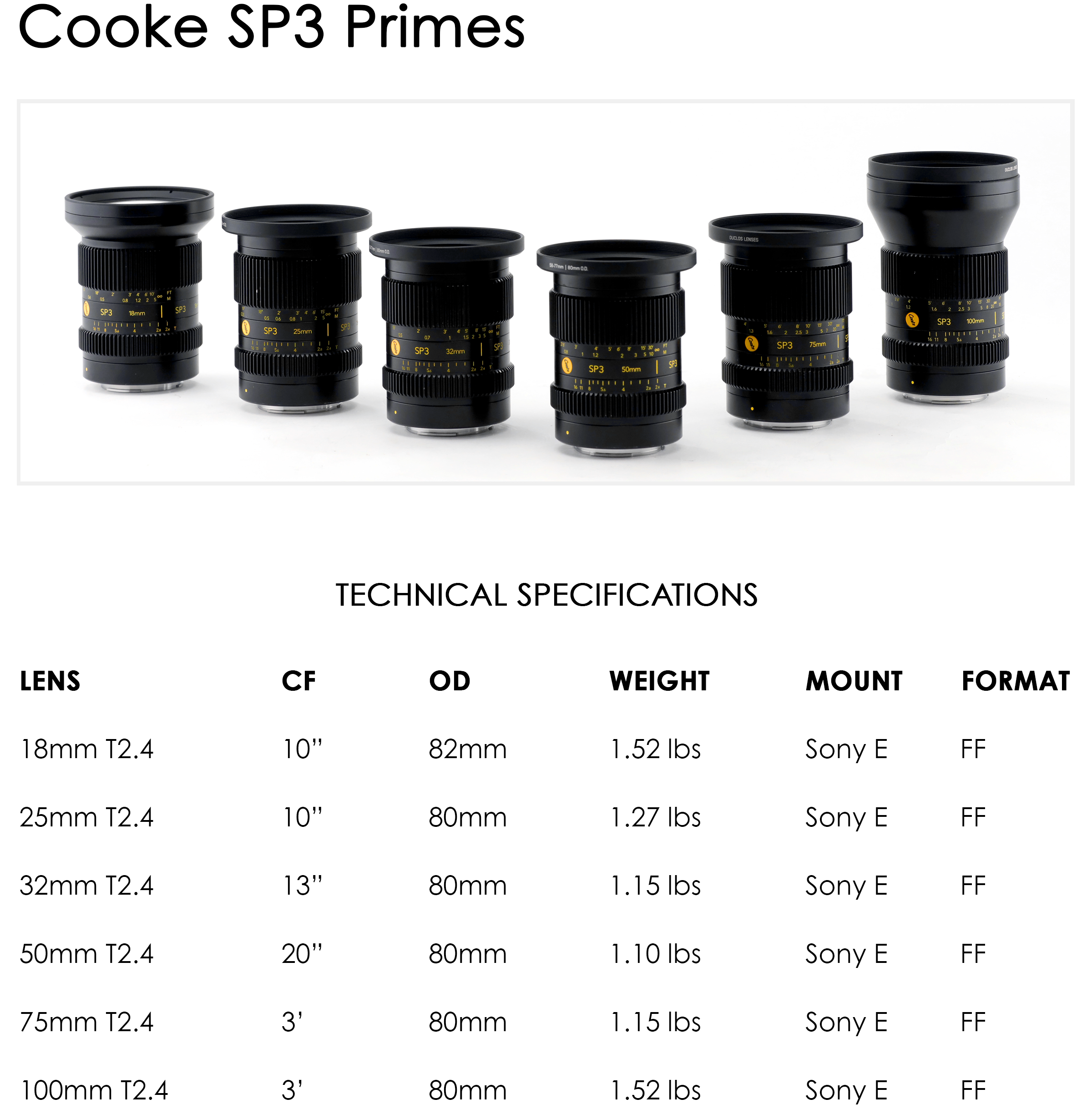 Cooke SP3 Primes — OLD FAST GLASS
