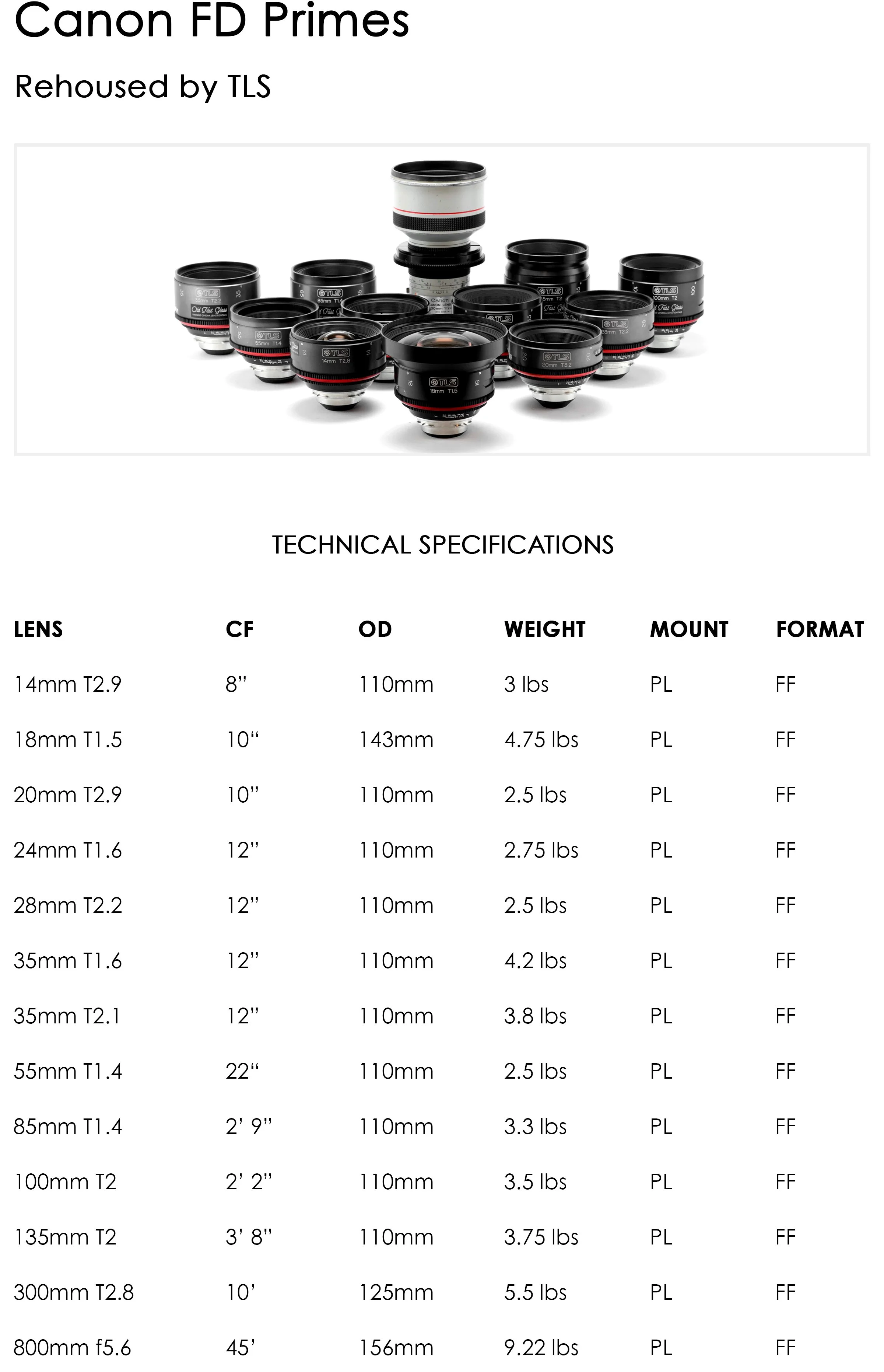 Rent TLS Canon FD Lenses — OLD FAST GLASS