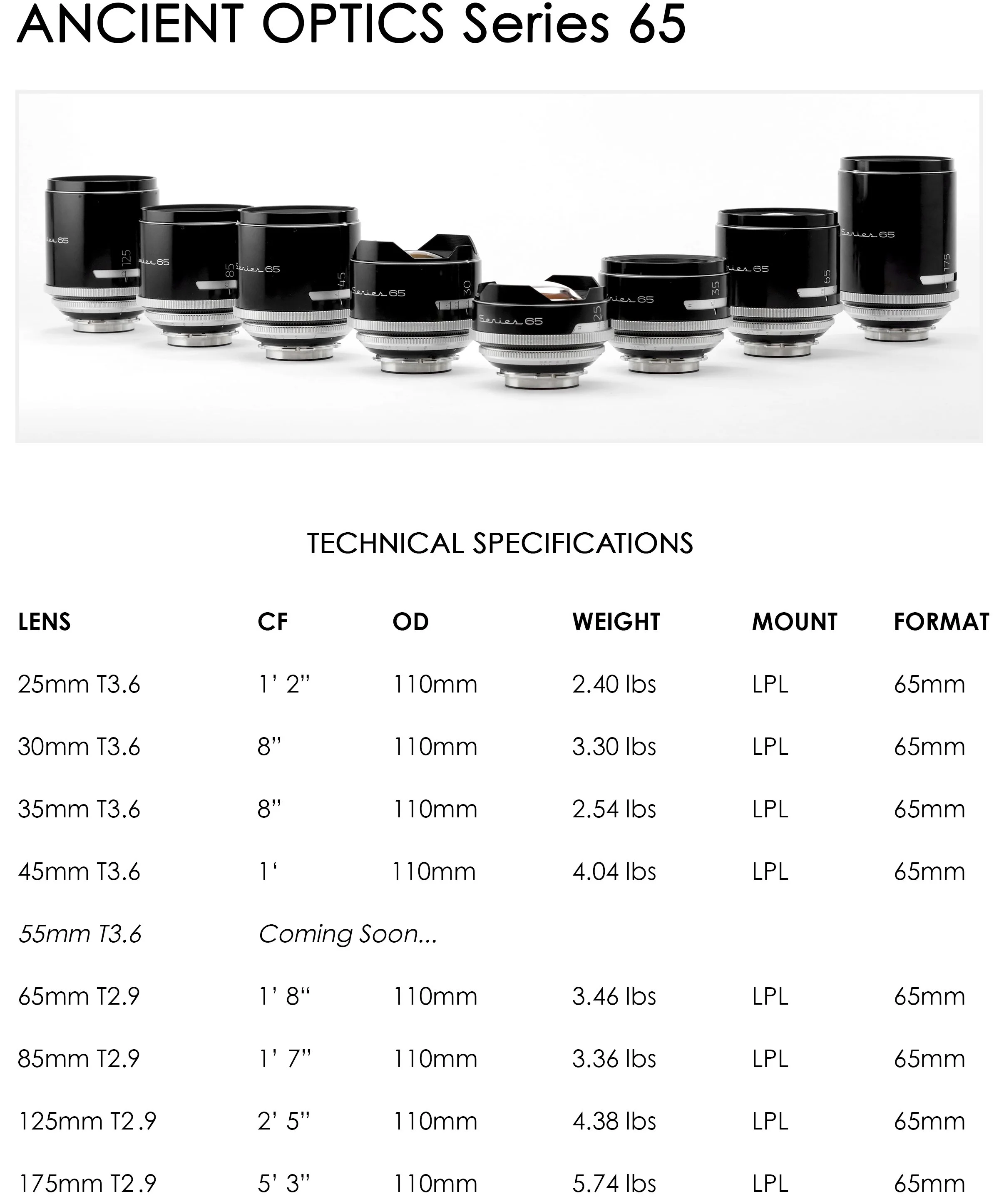 Series 65 — OLD FAST GLASS