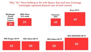 A Filmmaker's Guide to Sensor Sizes and Formats — OLD FAST GLASS