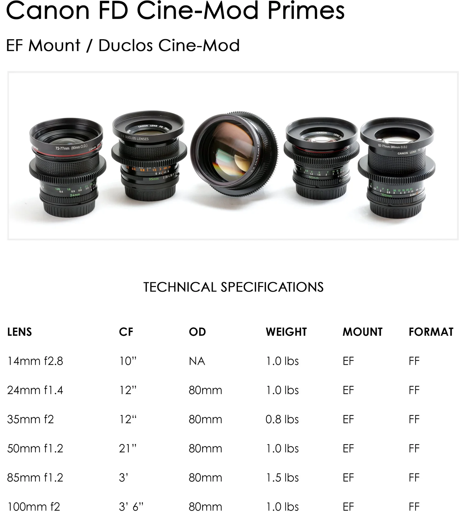 Rent TLS Canon FD Lenses — OLD FAST GLASS