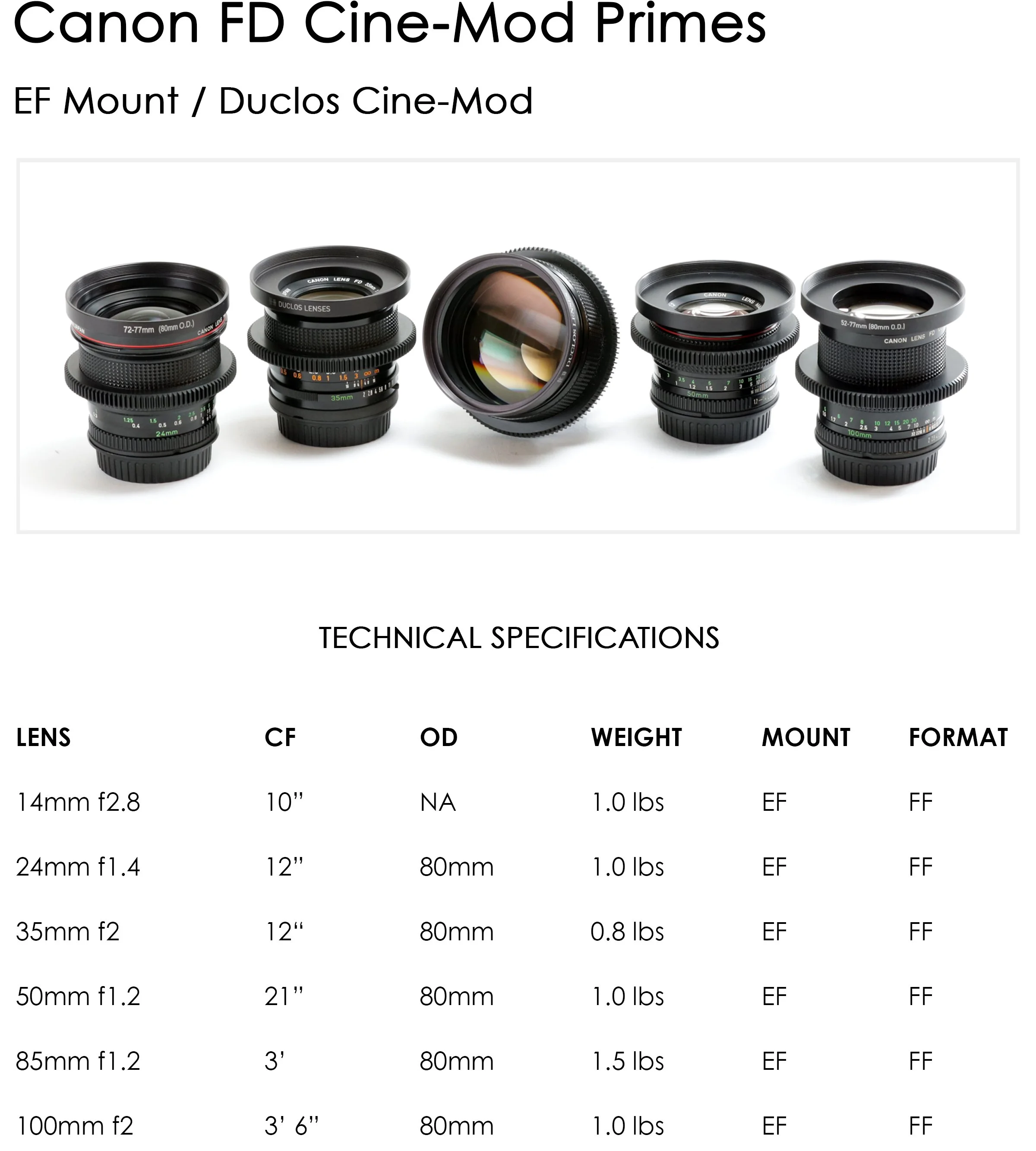 Rent TLS Canon FD Lenses — OLD FAST GLASS
