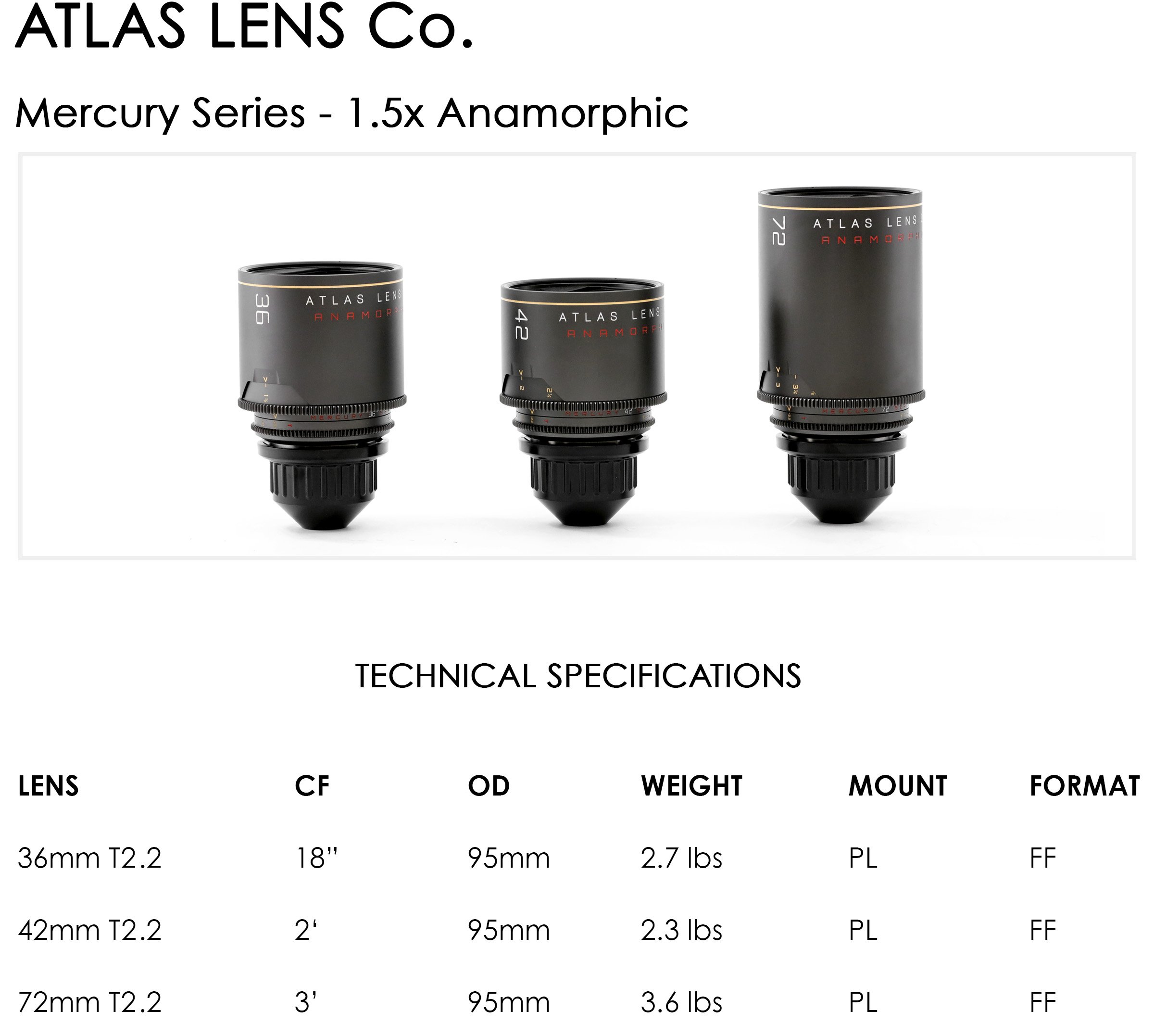 Atlas Lens Co. Mercury — OLD FAST GLASS