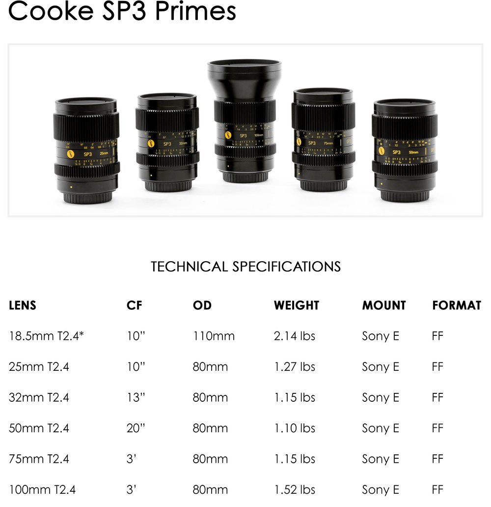 Cooke SP3 Primes — OLD FAST GLASS