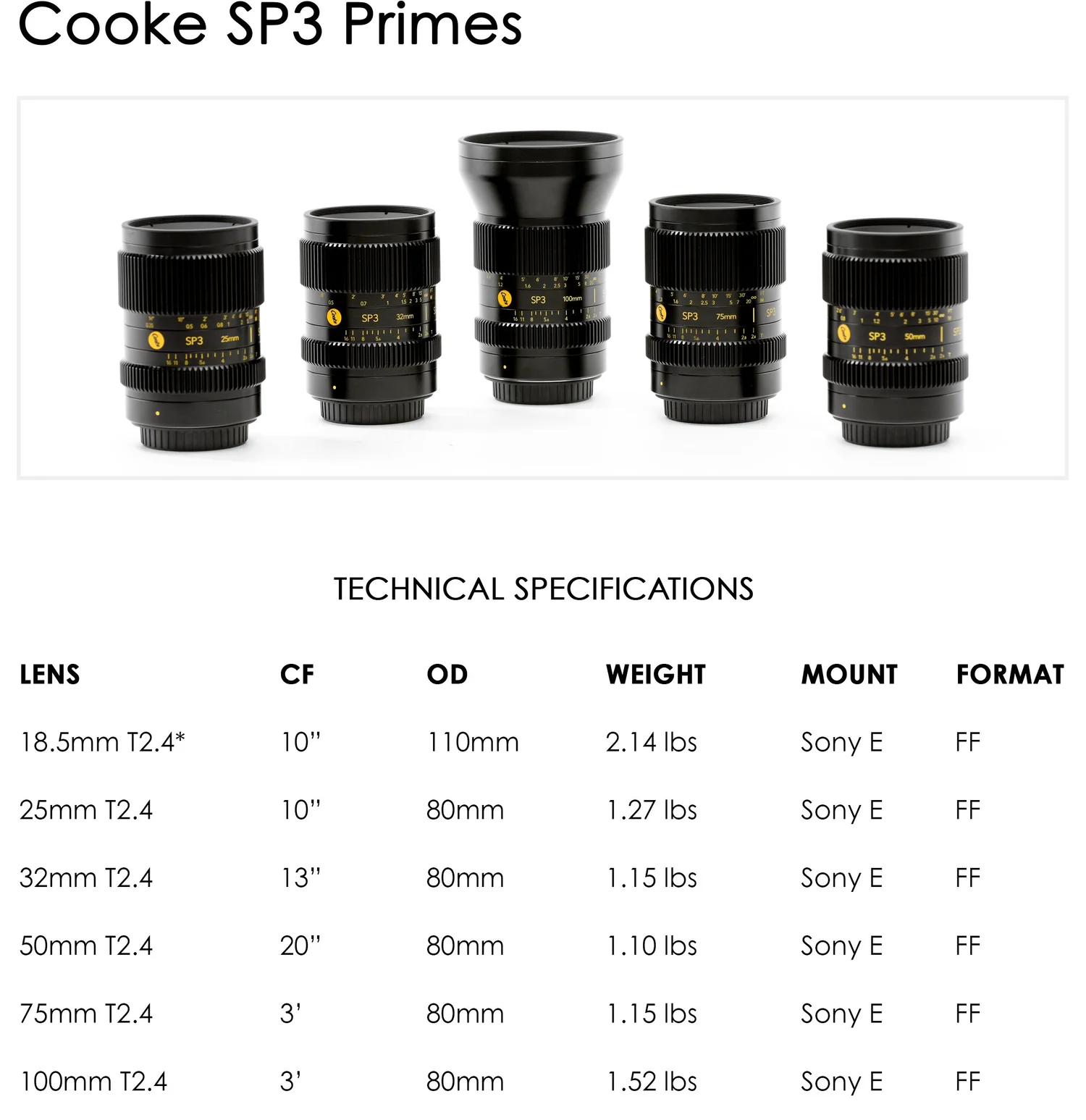 Cooke SP3 Primes — OLD FAST GLASS