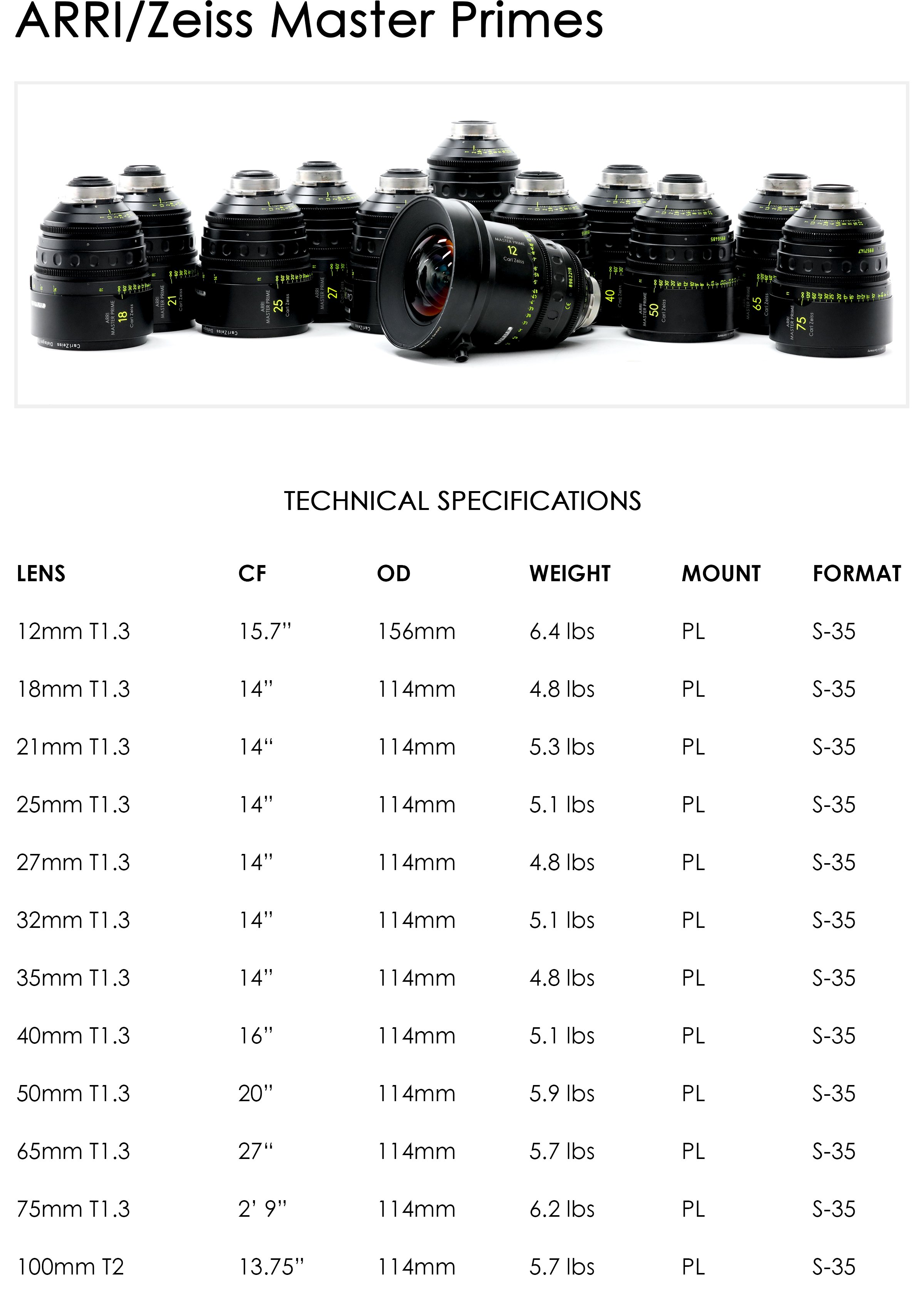 ARRI / Zeiss Master Primes — OLD FAST GLASS