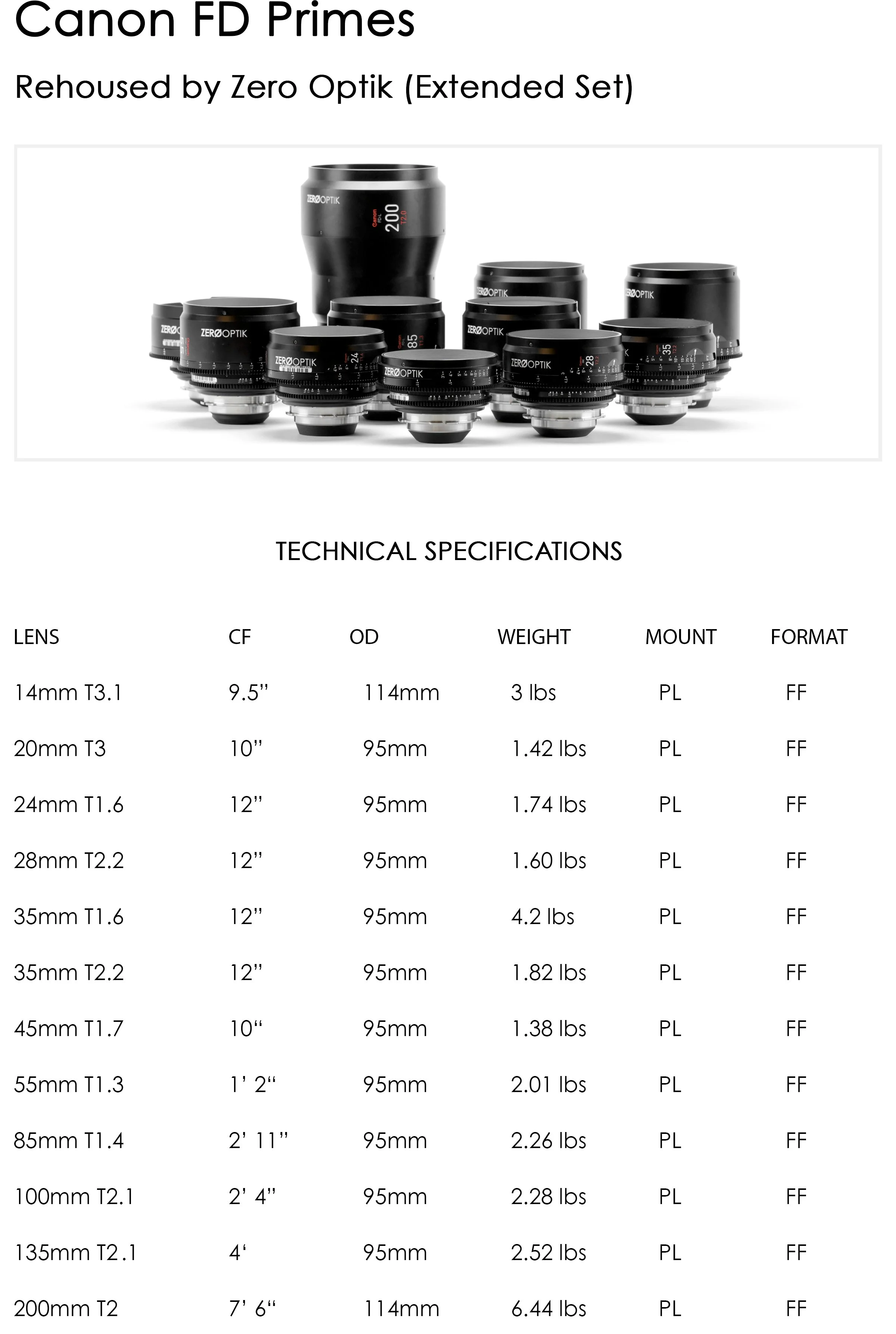 Rent TLS Canon FD Lenses — OLD FAST GLASS
