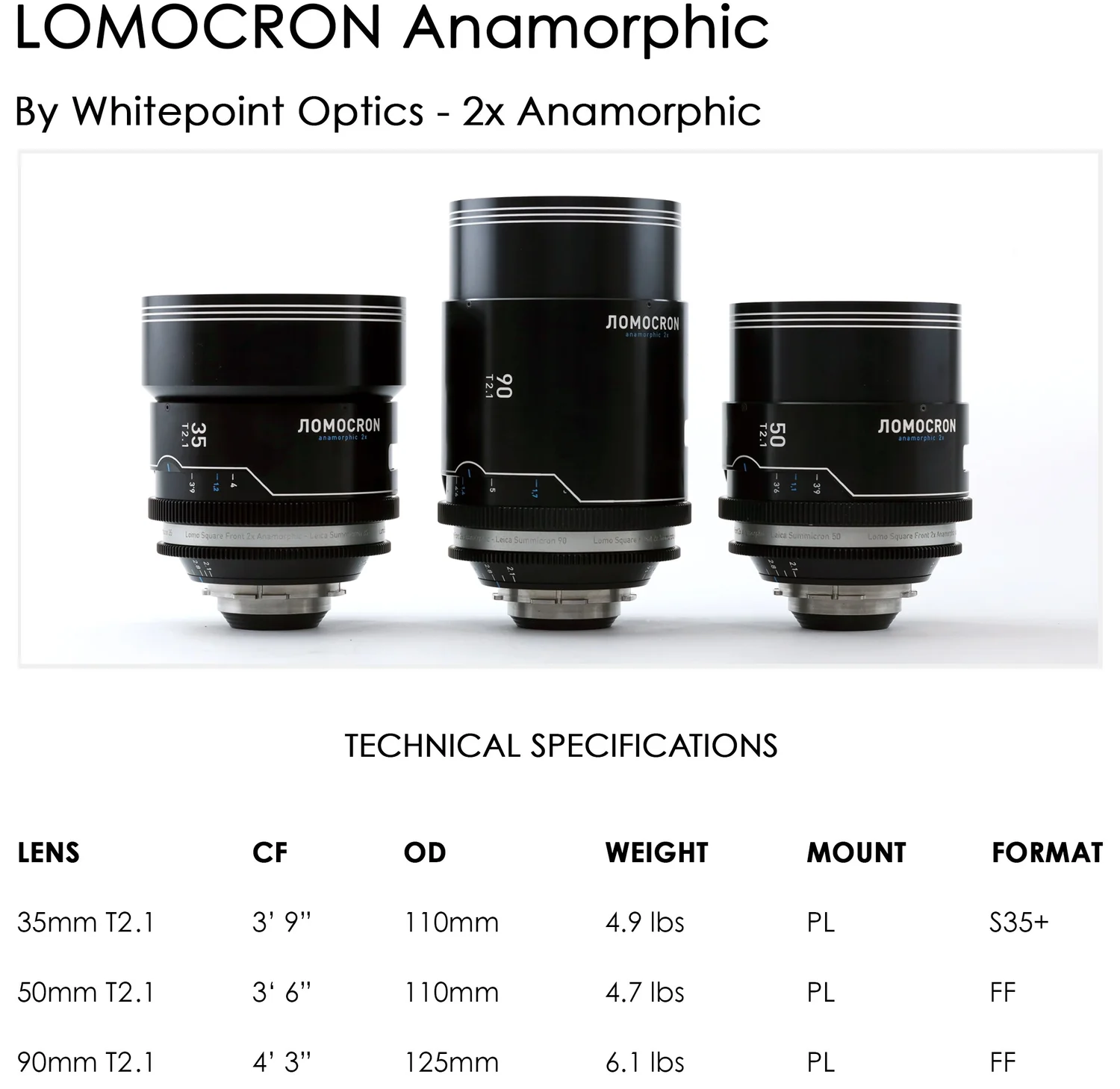 LOMOCRON — OLD FAST GLASS