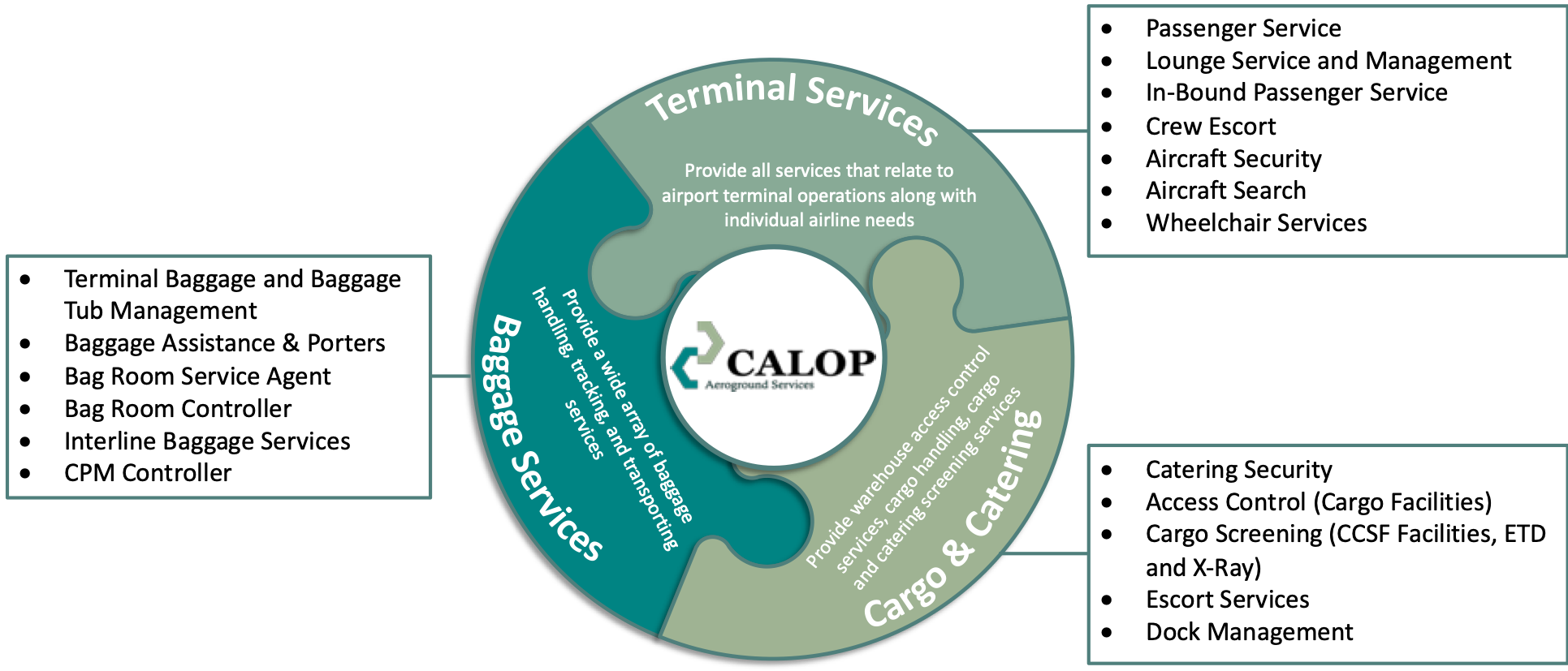 Our Services — Calop