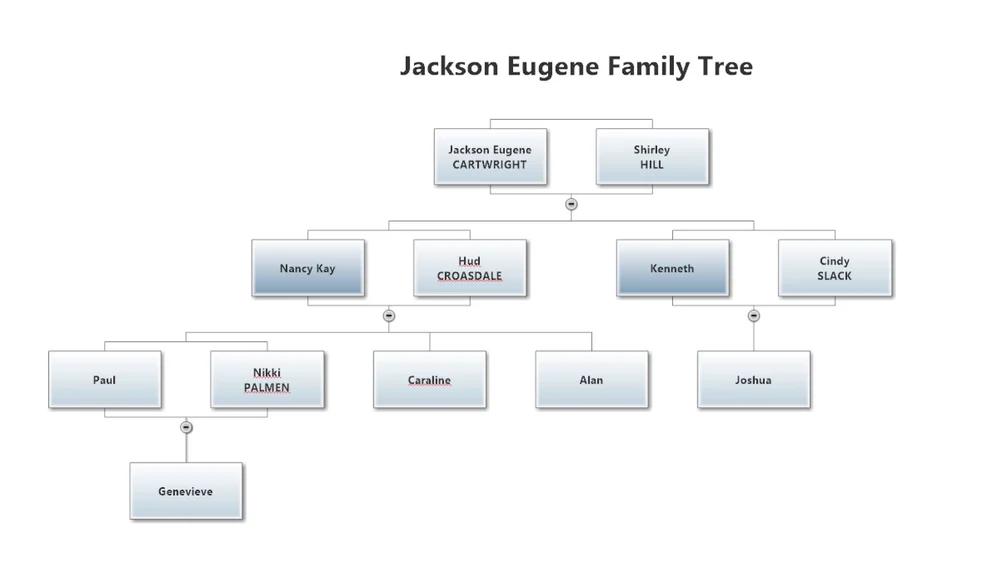 The Jackson Family Tree