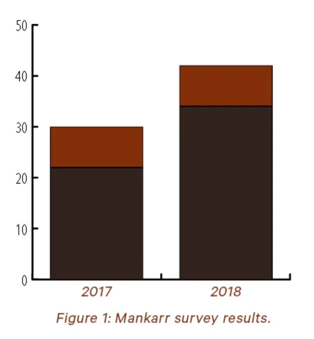 Martu continue their bilby research, asking Wanja Mankarr? – to assess ...