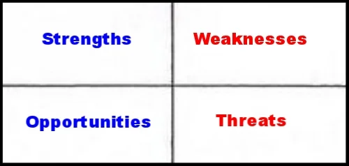 Understand your start up's target market — Silver Startups