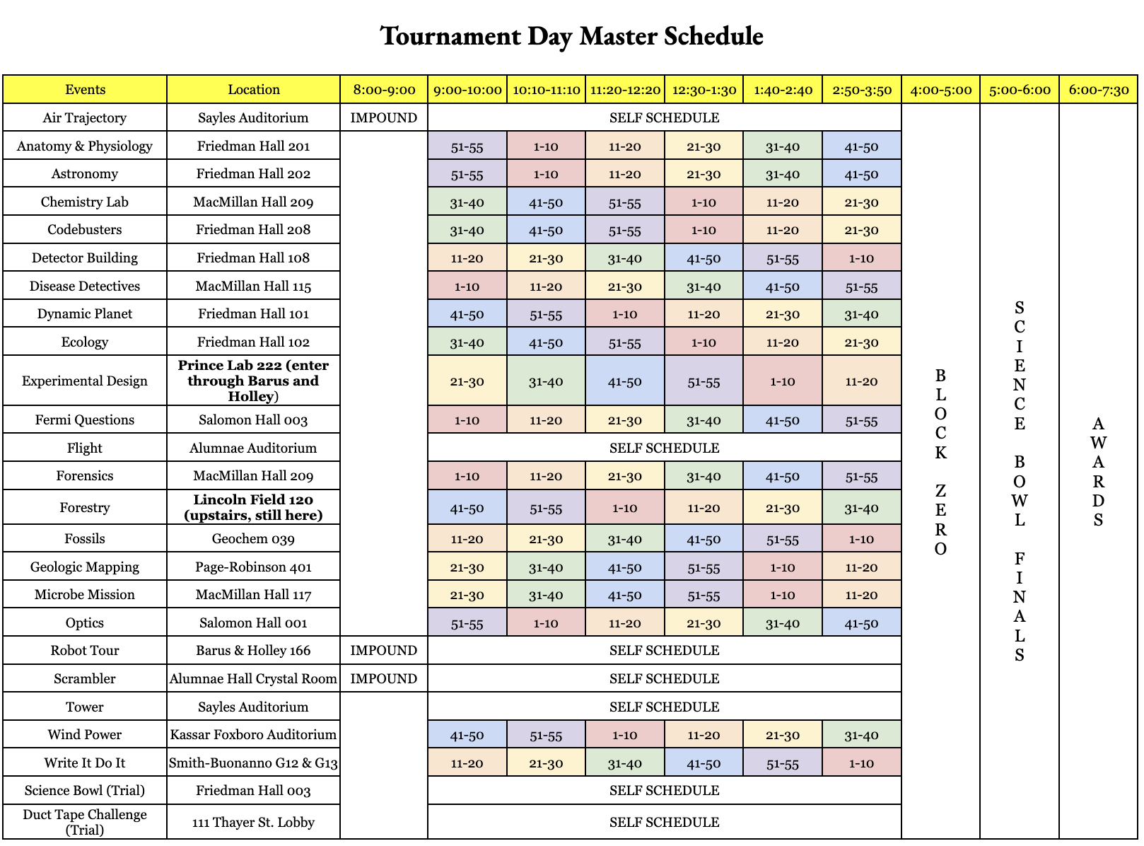 Division C Info — Brown Science Olympiad