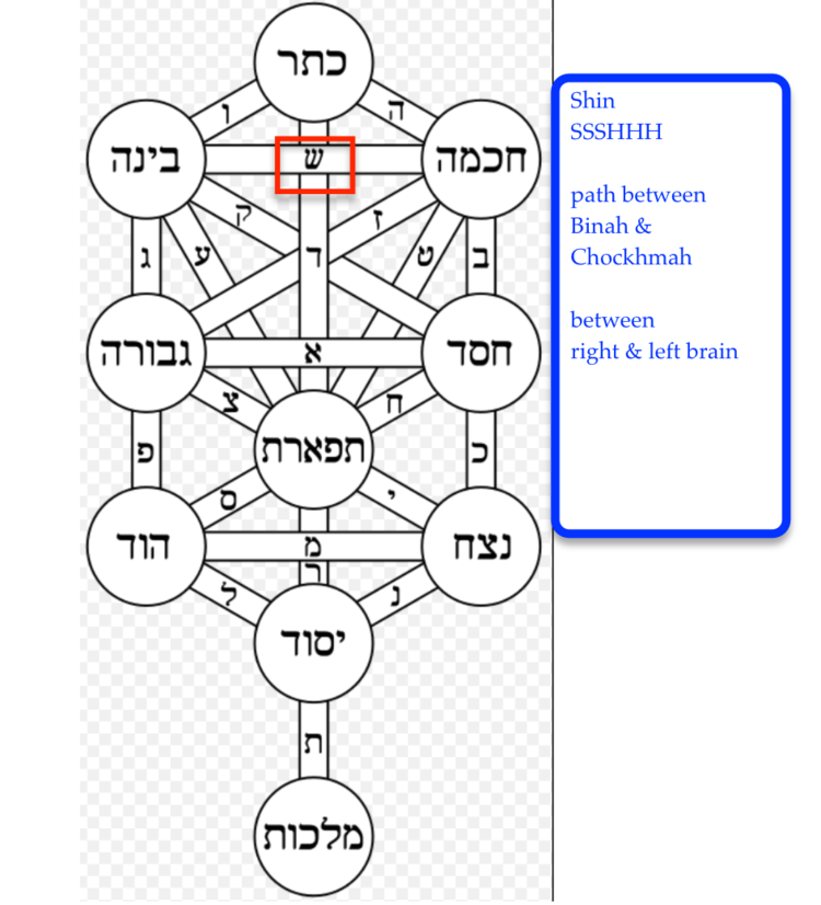 ASTROLOGY ASSOCIATIONS AND THE MYSTICAL KABBALAH — Kathryn Andren