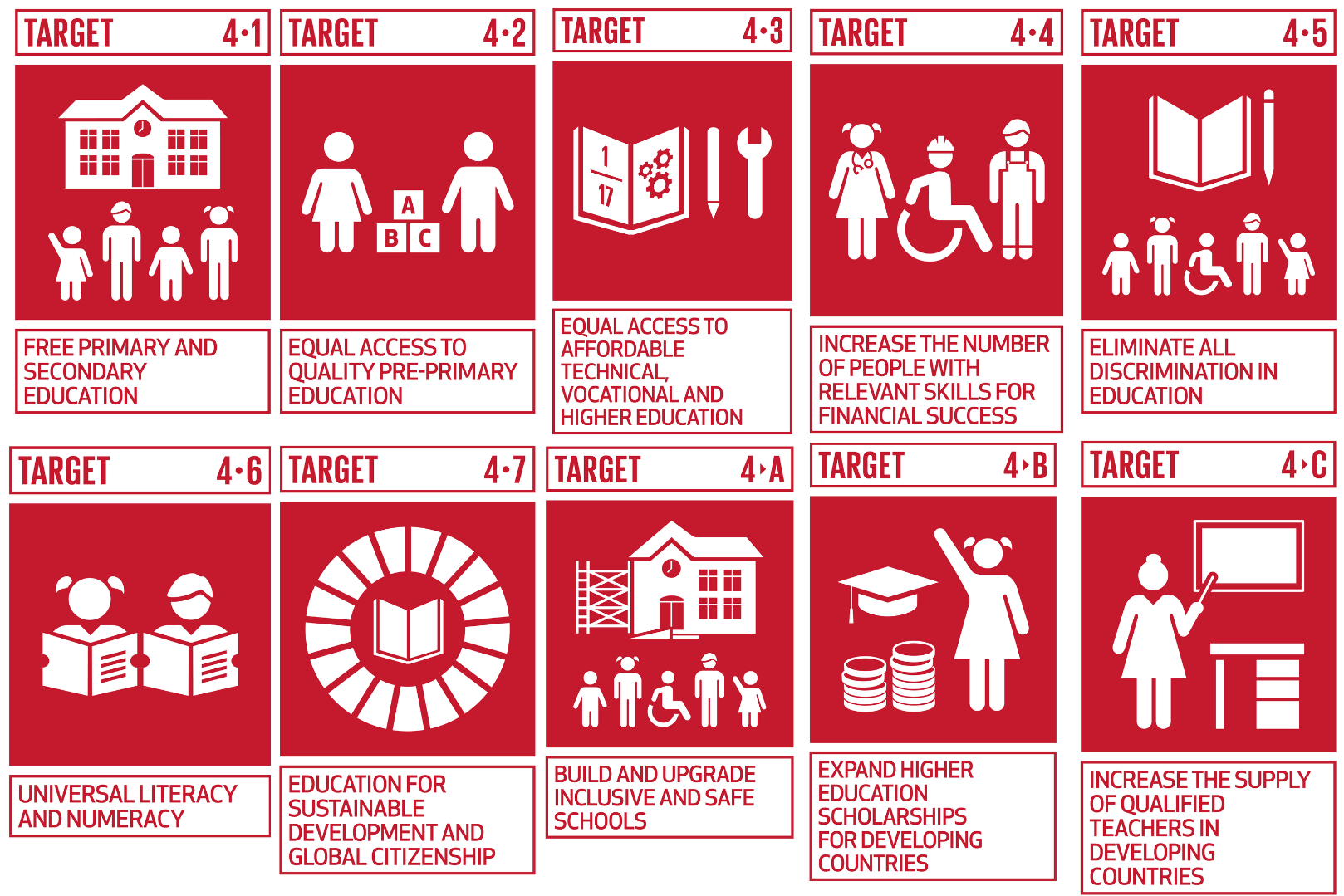 SDG 4 - Ensuring inclusive and equitable quality education and promote ...