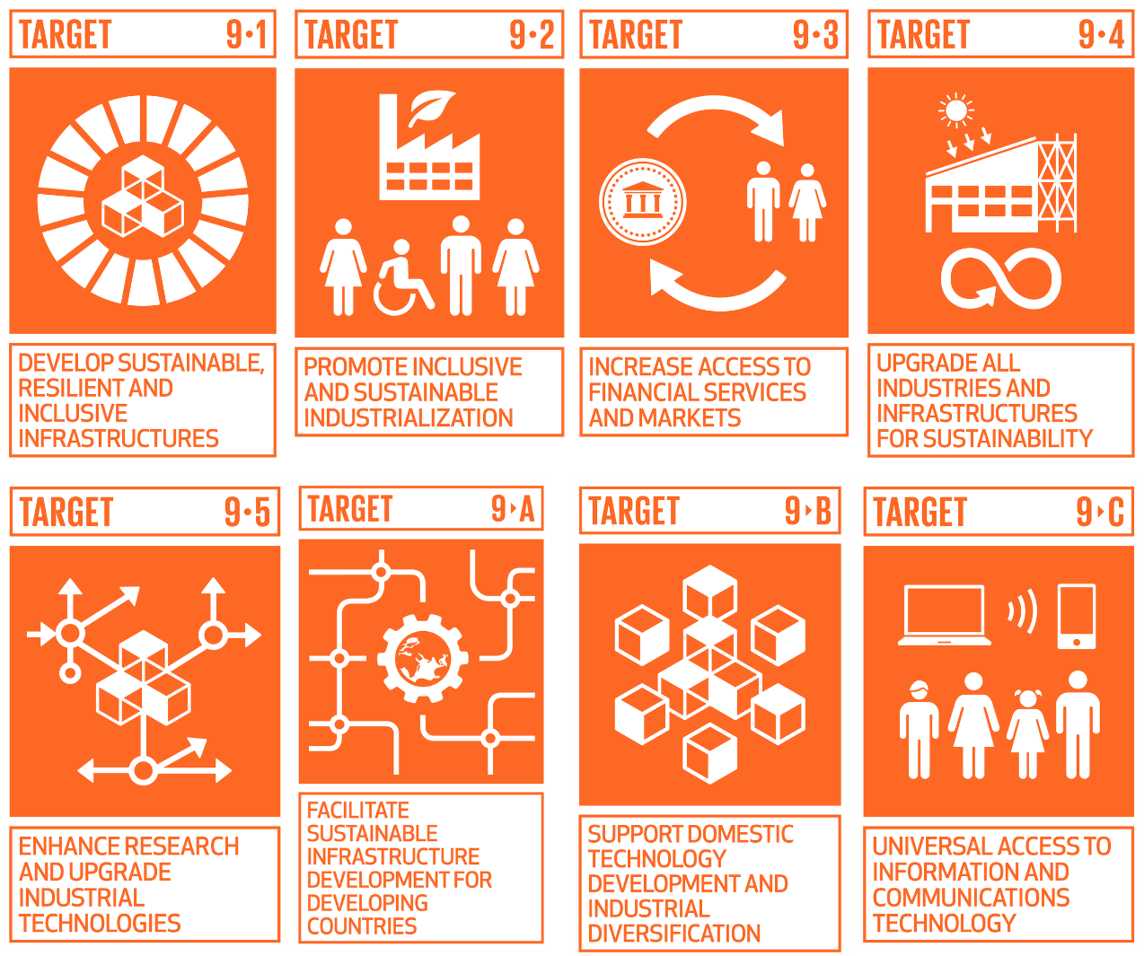 SDG 9 - Build resilient infrastructure, promote inclusive and ...