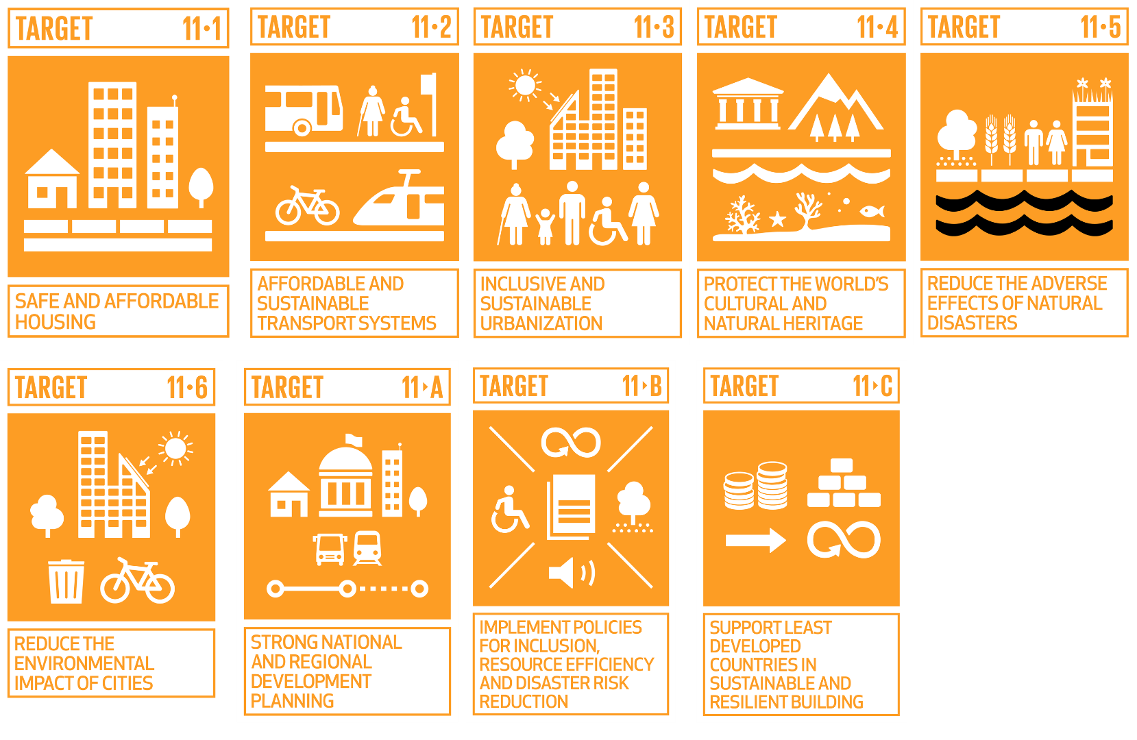 SDG 11 - Make cities and human settlements inclusive, safe, resilient ...