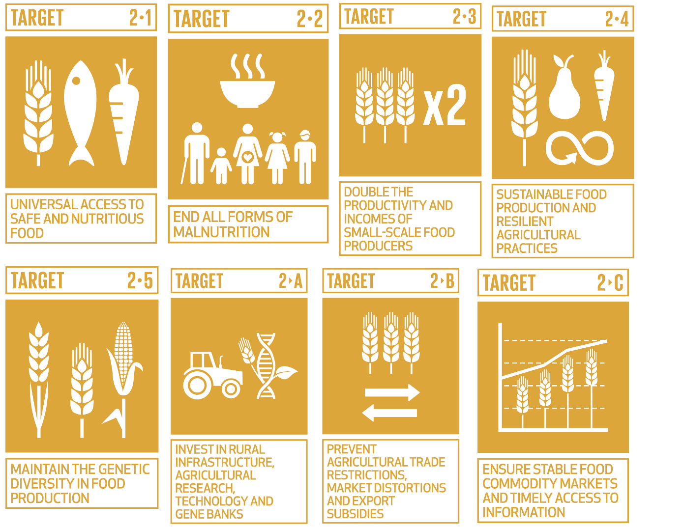 SDG 2 - End hunger, achieve food security and improved nutrition and ...