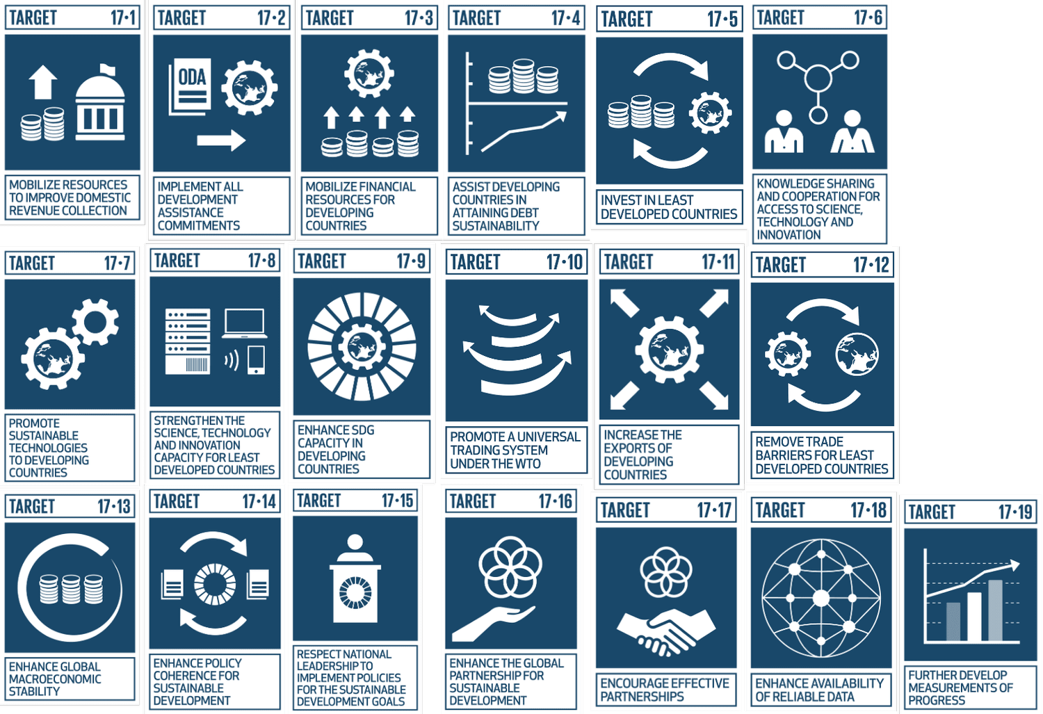 SDG 17 - Strengthen the means of implementation and revitalize the ...