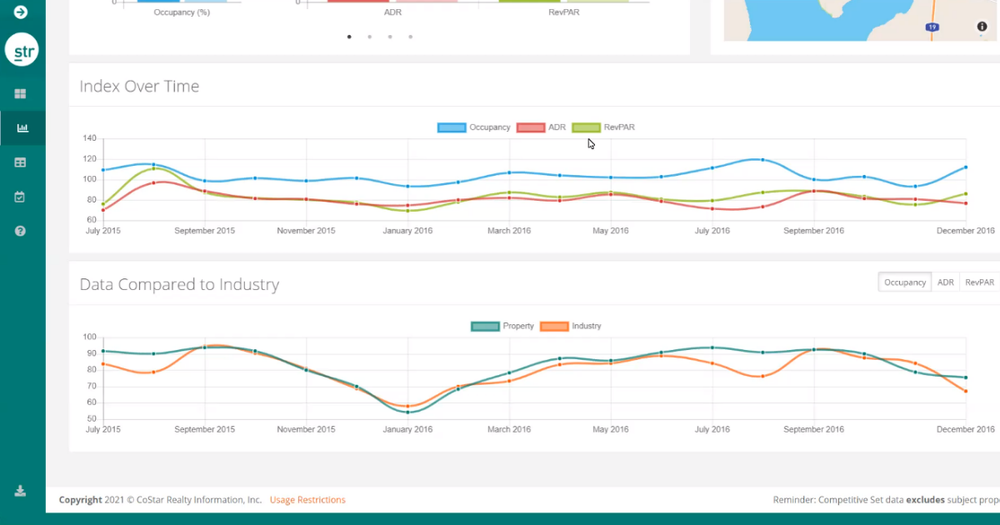 STR Hotel Benchmarking Reports — Thompson Okanagan Tourism Association ...