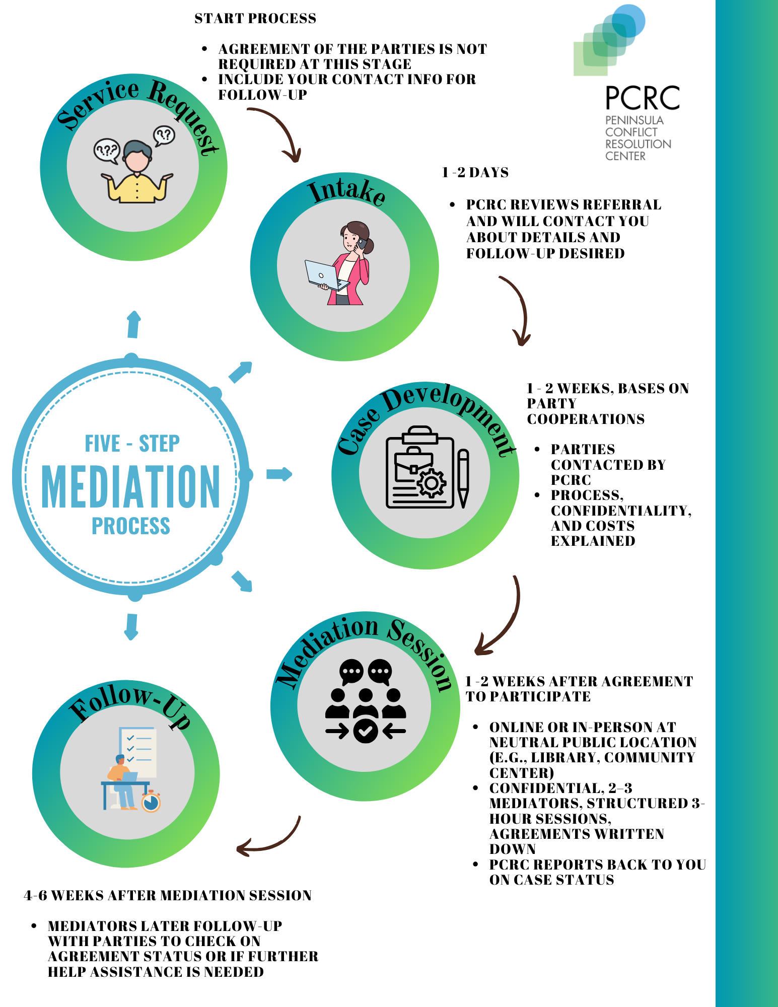 How We Help | Peninsula Conflict Resolution Center