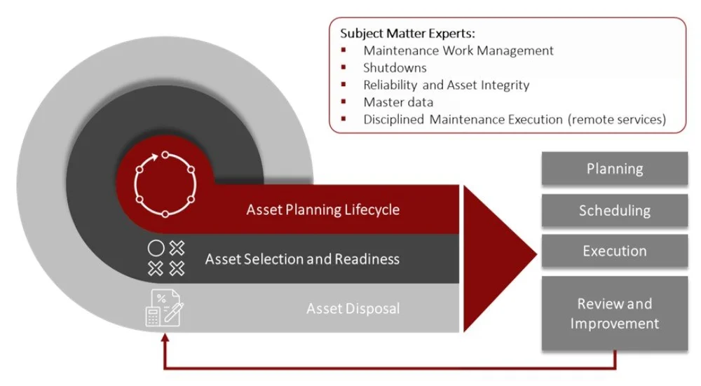 Asset Management — Xenco Services