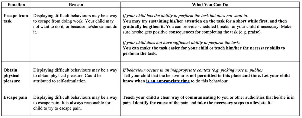 Positive Behaviour Management