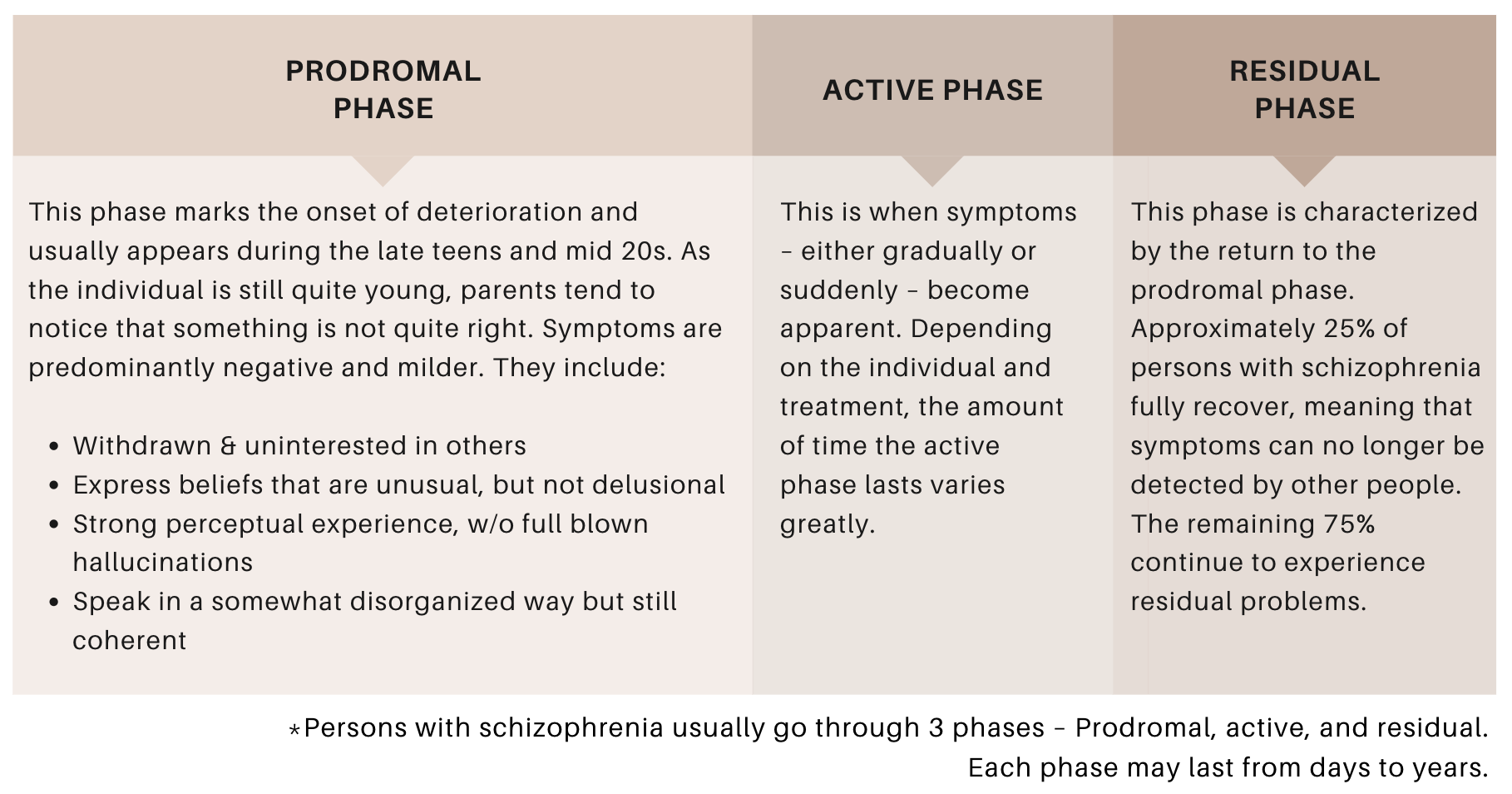 Schizophrenia