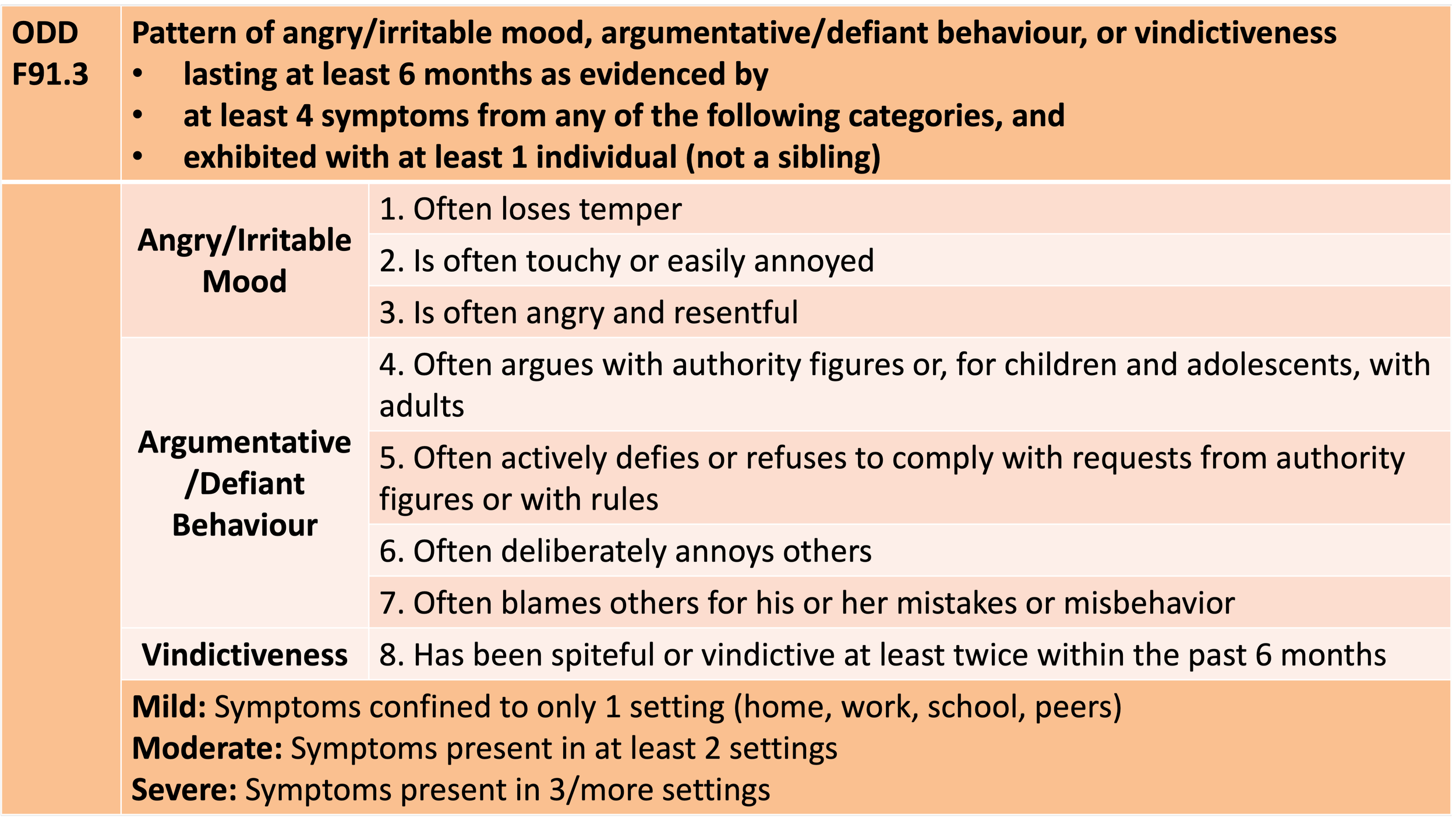 Oppositional Defiant Disorder In Children The Defiant Child: A