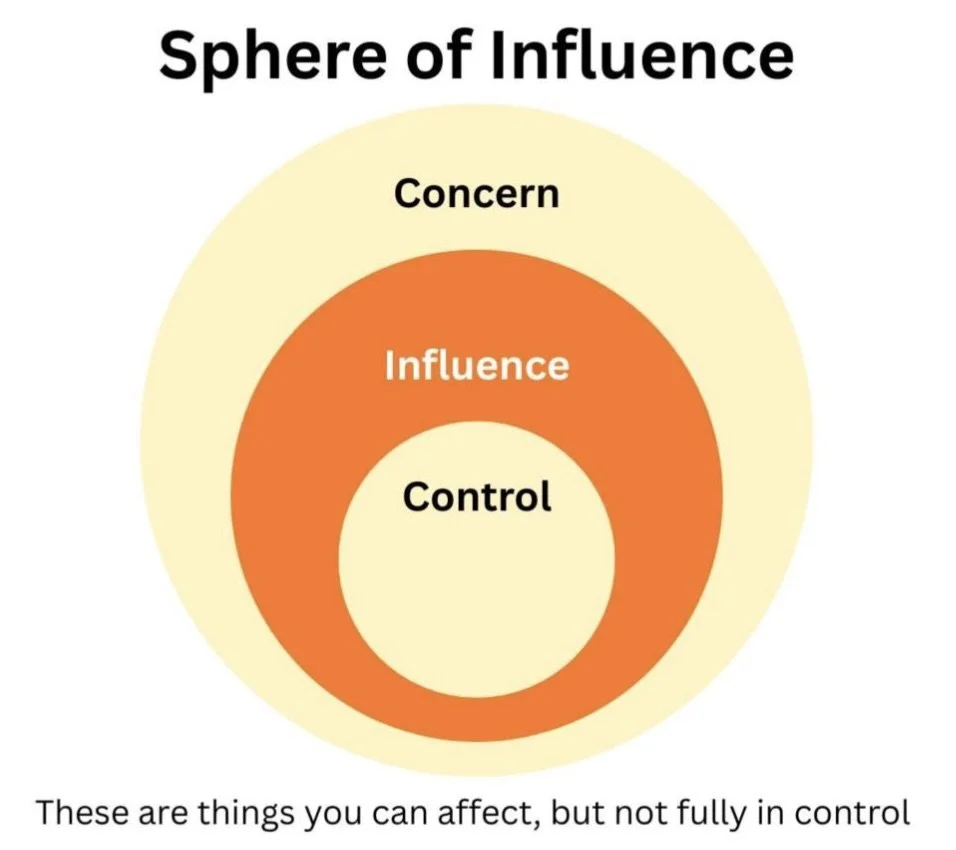 Sphere of Concern, Influence and Control Explained
