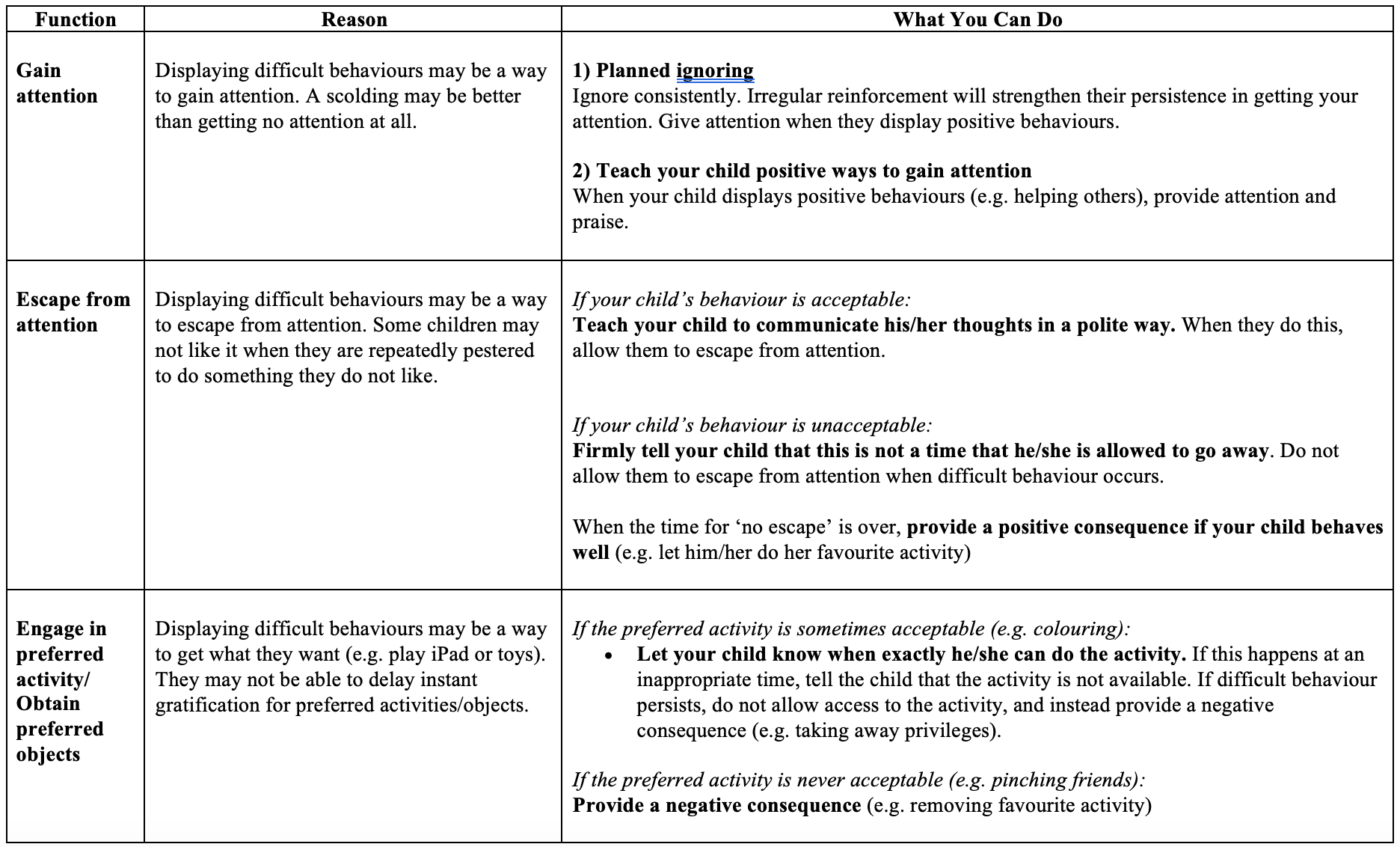 Positive Behaviour Management